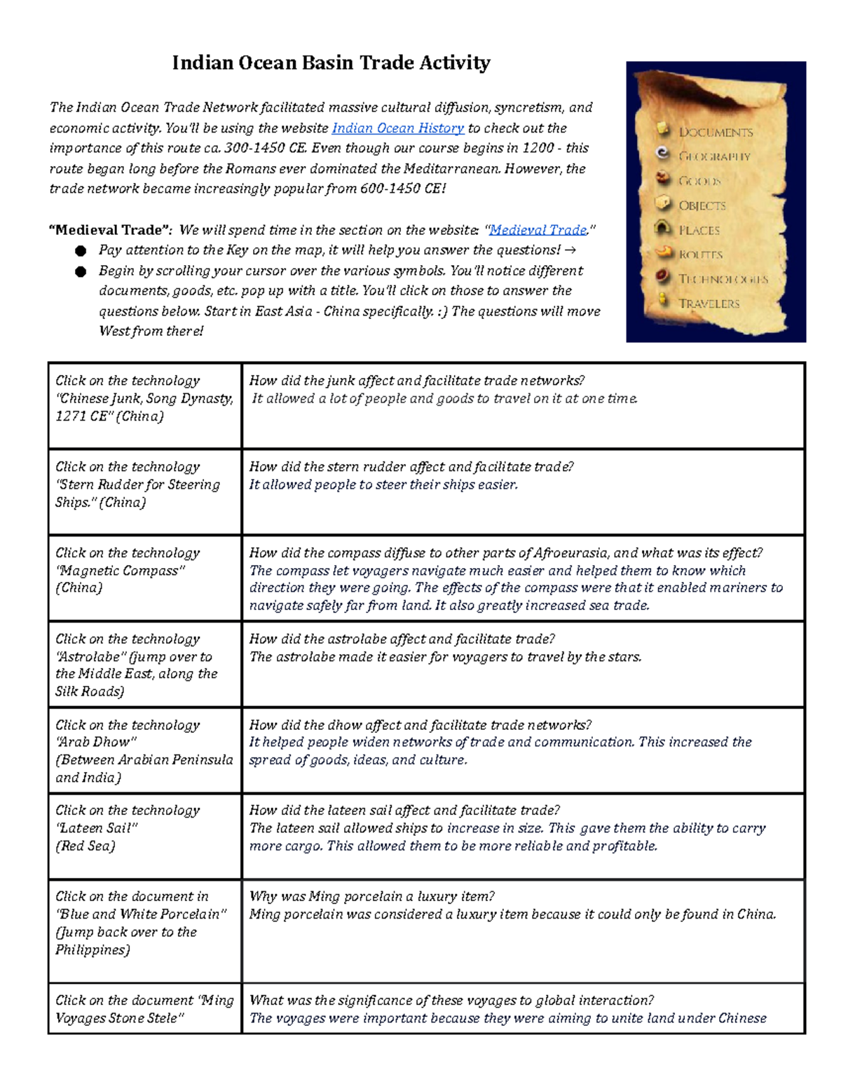 Indian Ocean Basin Trade: Activity Guide for 1200-1450 CE - Studocu