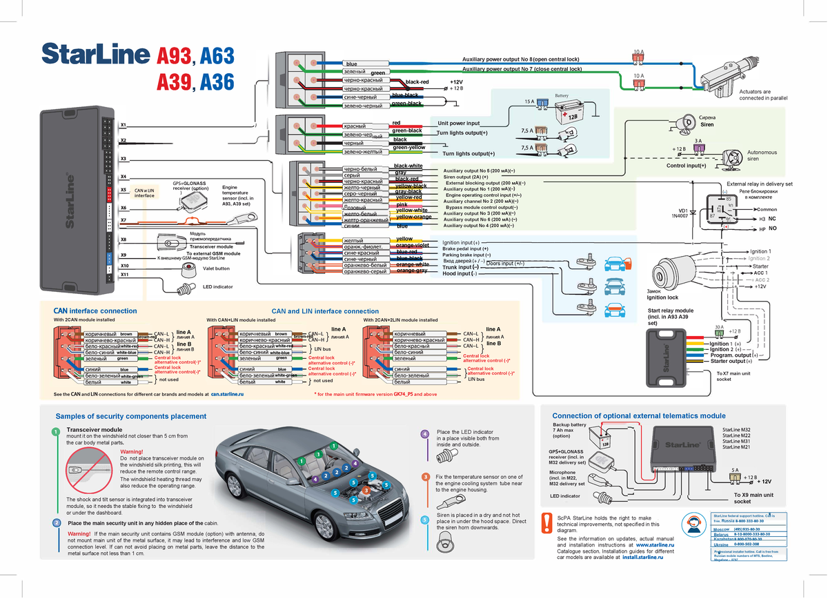 A93 CAN/LIN Connection Diagram and Module Overview (Eng) - Studocu