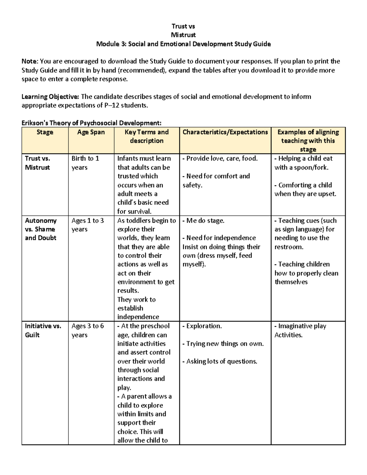 D094 Module 3: Trust vs Mistrust in Social & Emotional Development ...