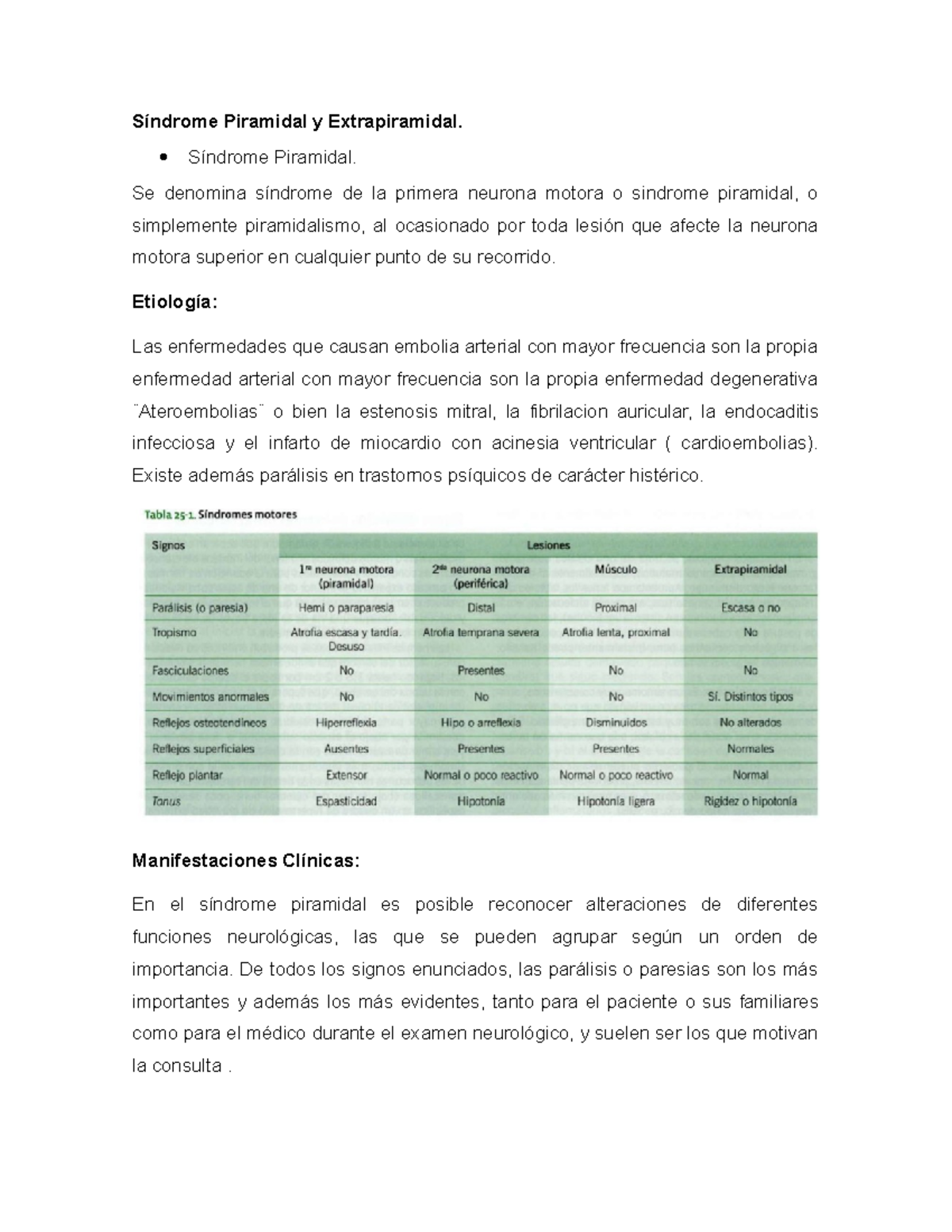 Sindrome Piramidal y Extrapiramidal: Definición y Clínica - Studocu