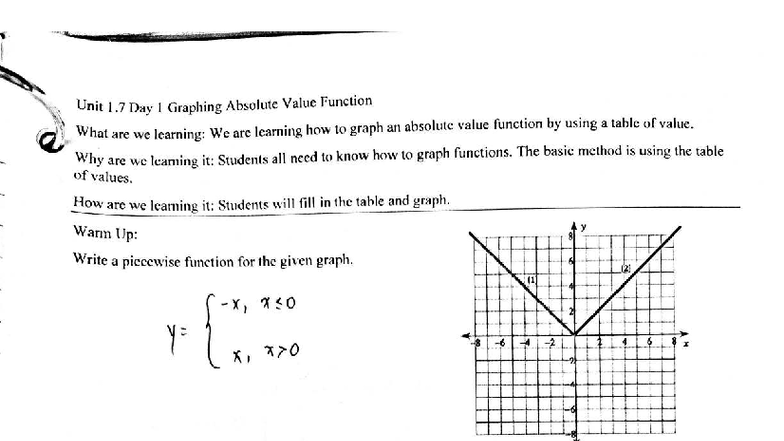 Unit 1.7 Day 1 Graphing Absolute Value Functions Notes - Studocu