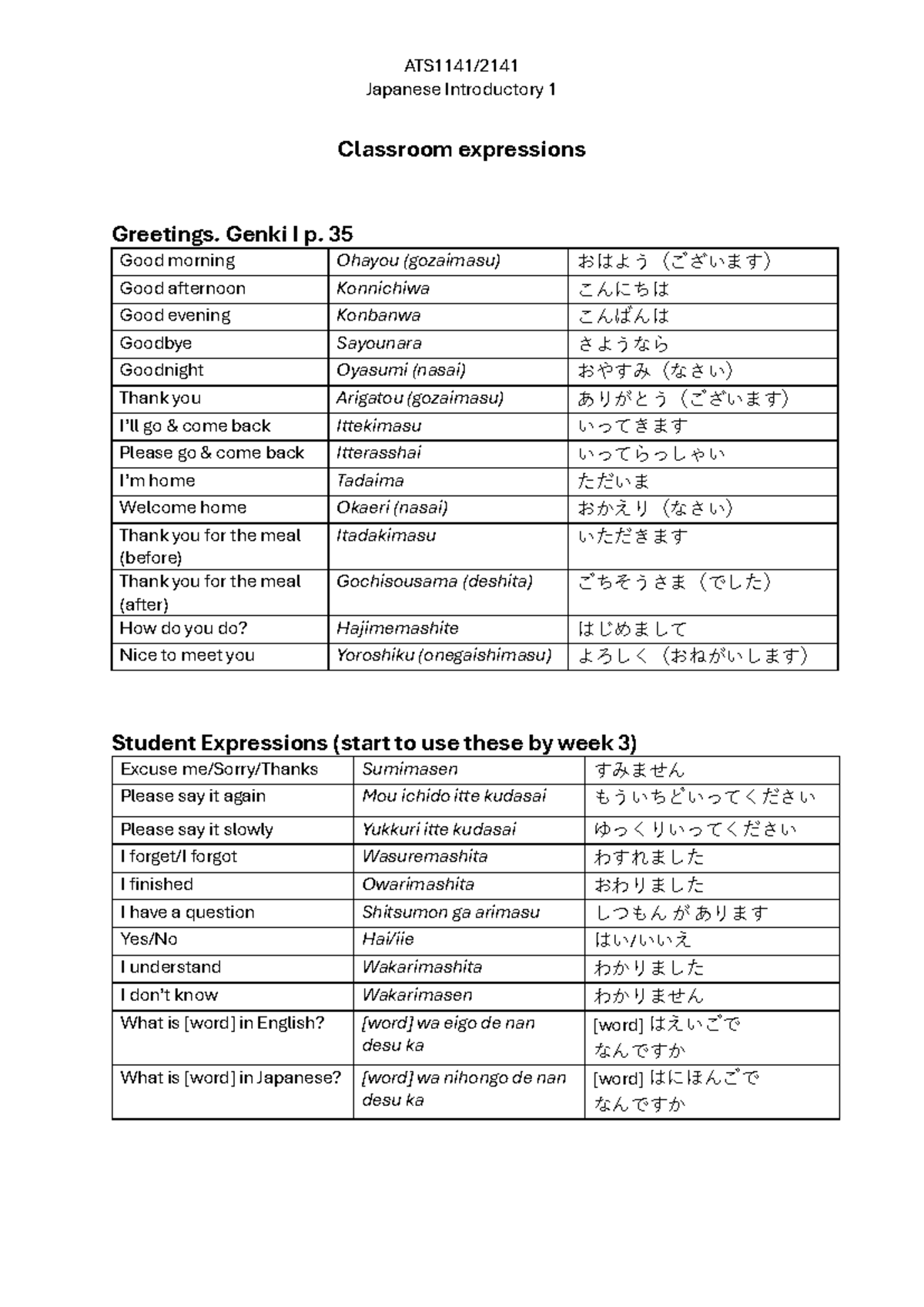 Japanese Introductory 1: Classroom Expressions & Greetings - Studocu