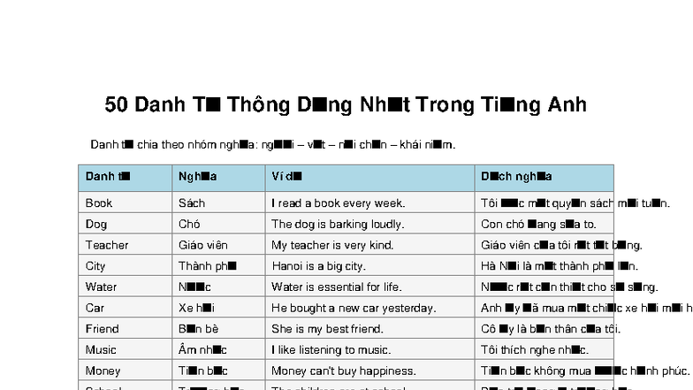 50 Danh Từ Thông Dụng Nhất Trong Tiếng Anh - GJKN - Studocu