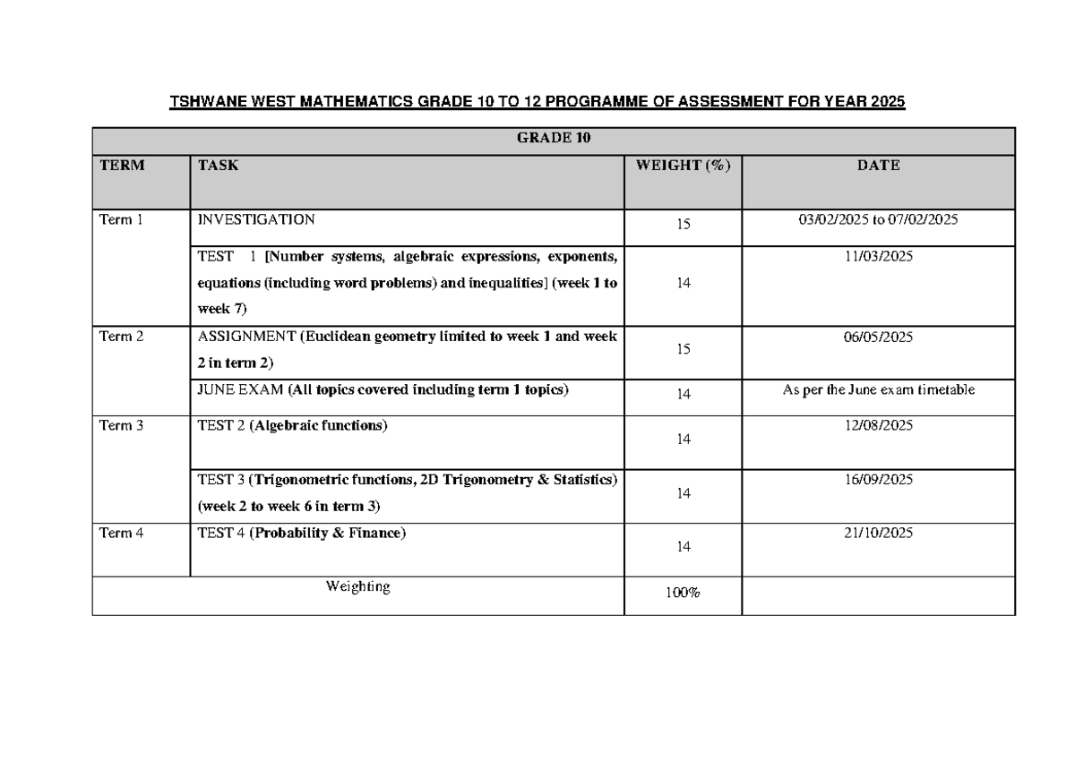 Mathematics Grade 11 Term 3 Assessment Overview 2025 - Studocu