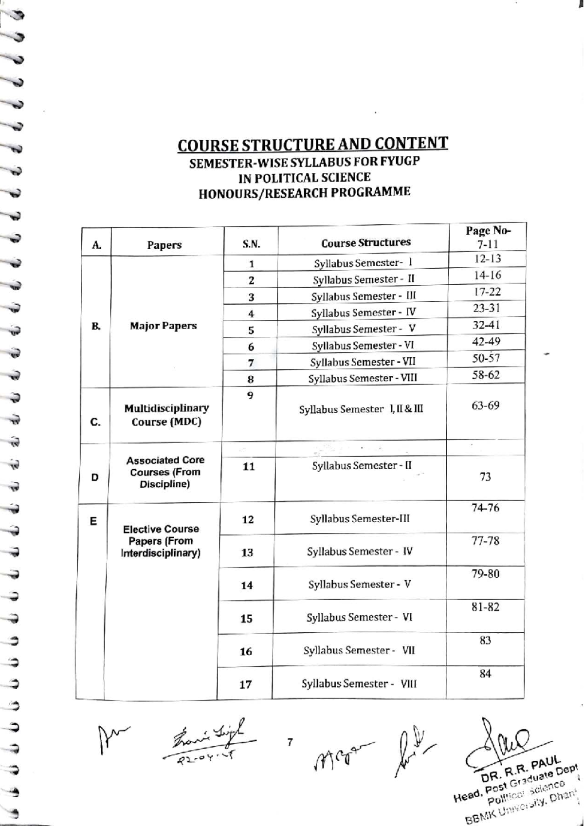 Syllabus for BA in Political Science: Course Codes & Papers - Studocu
