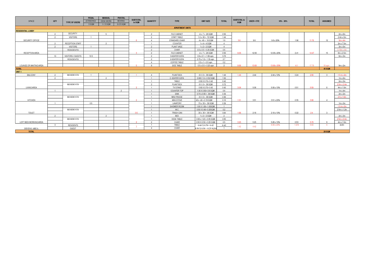 Space Programming 2: Detailed Area Allocation and User Types - Studocu
