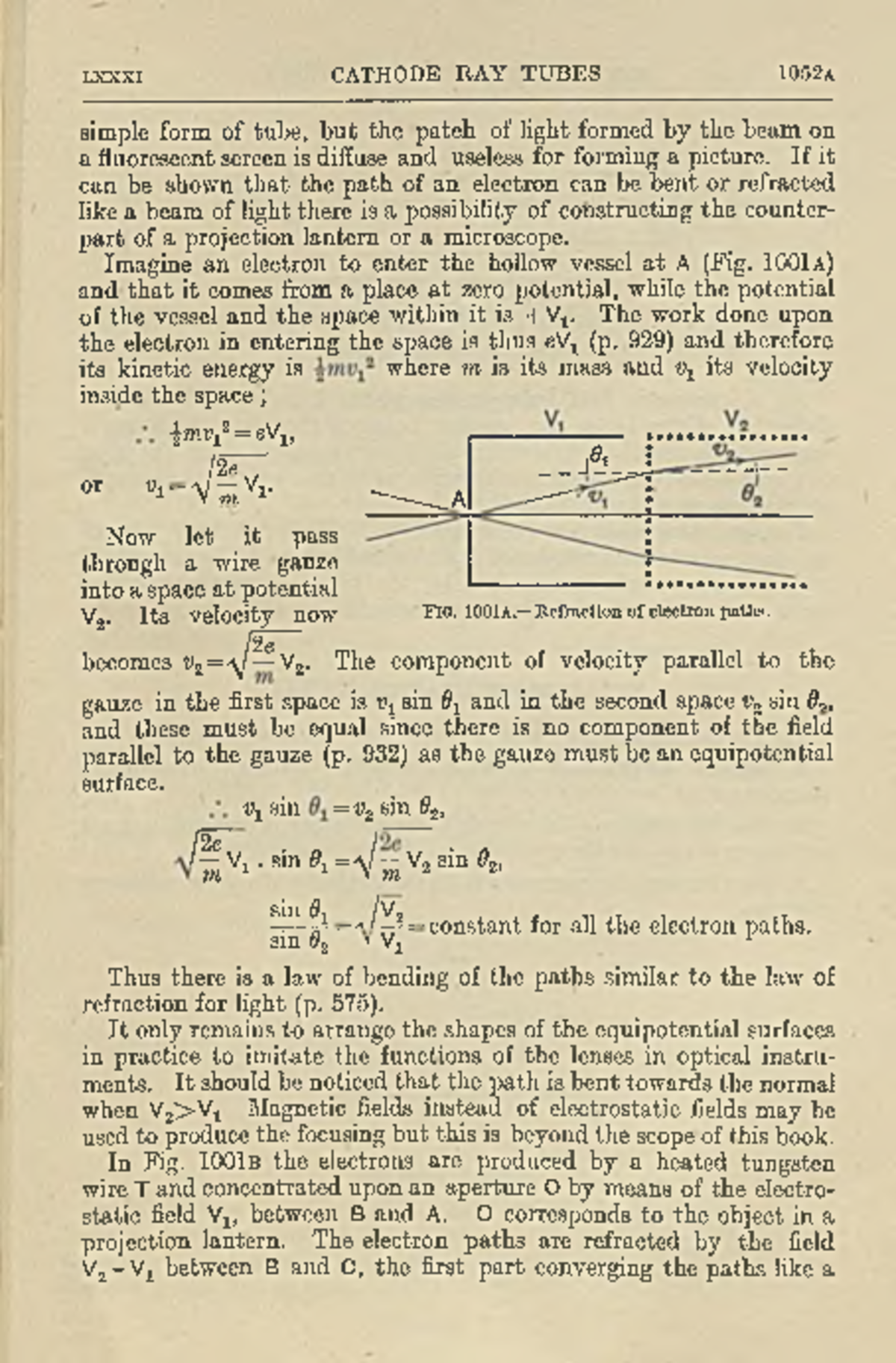 CATHODE RAY TUBES: Principles and Applications (PHYS 1052) - Studocu