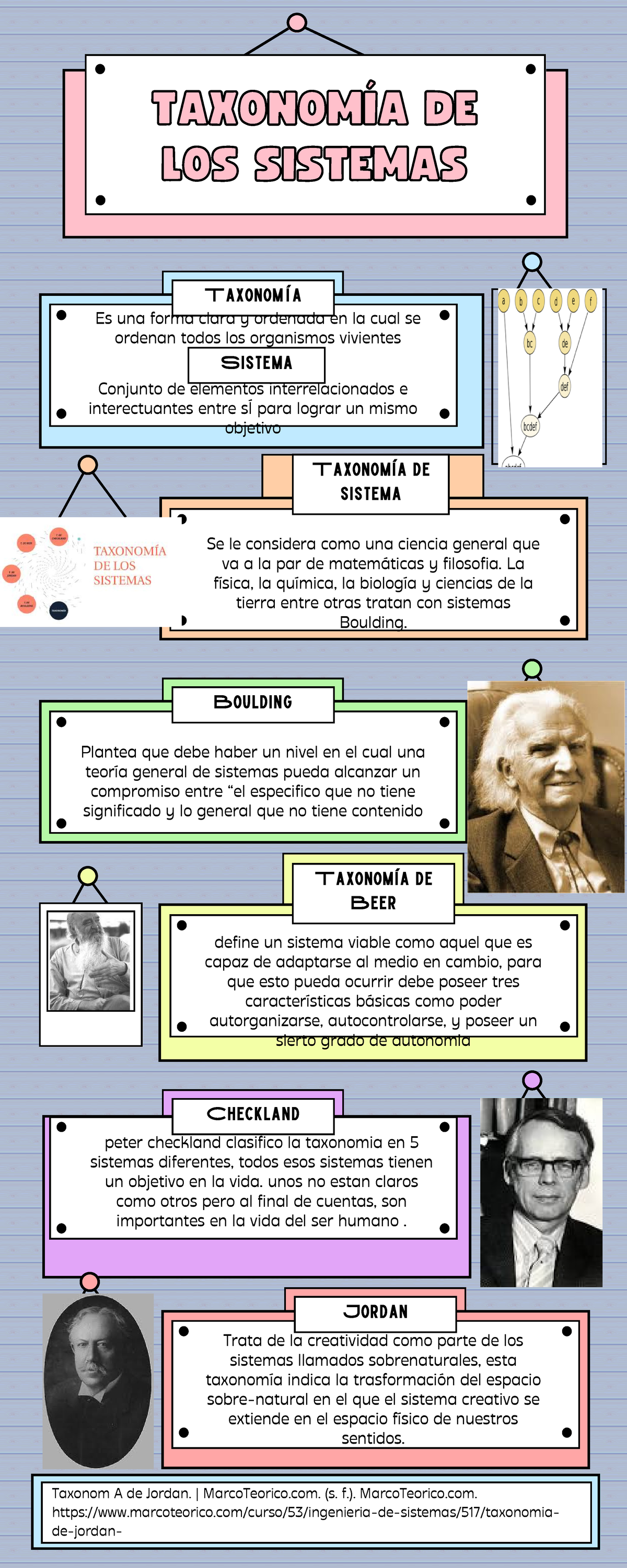 A1T3S3 taxonomia de sistemas - TaxonomÍa Sistema Taxonomía de sistema ...