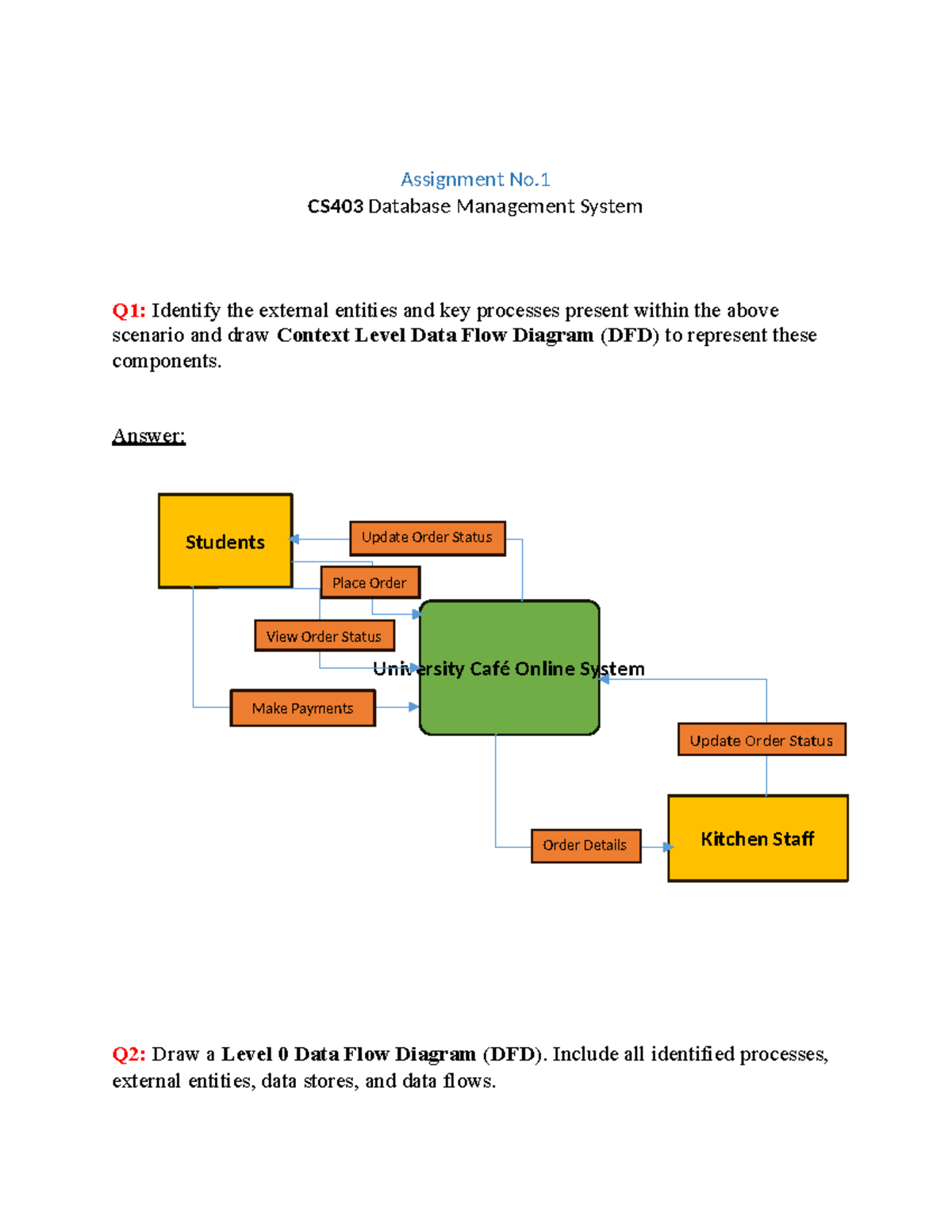 CS403 solution - University Café Online System Students Place Order View Order Status Make ...