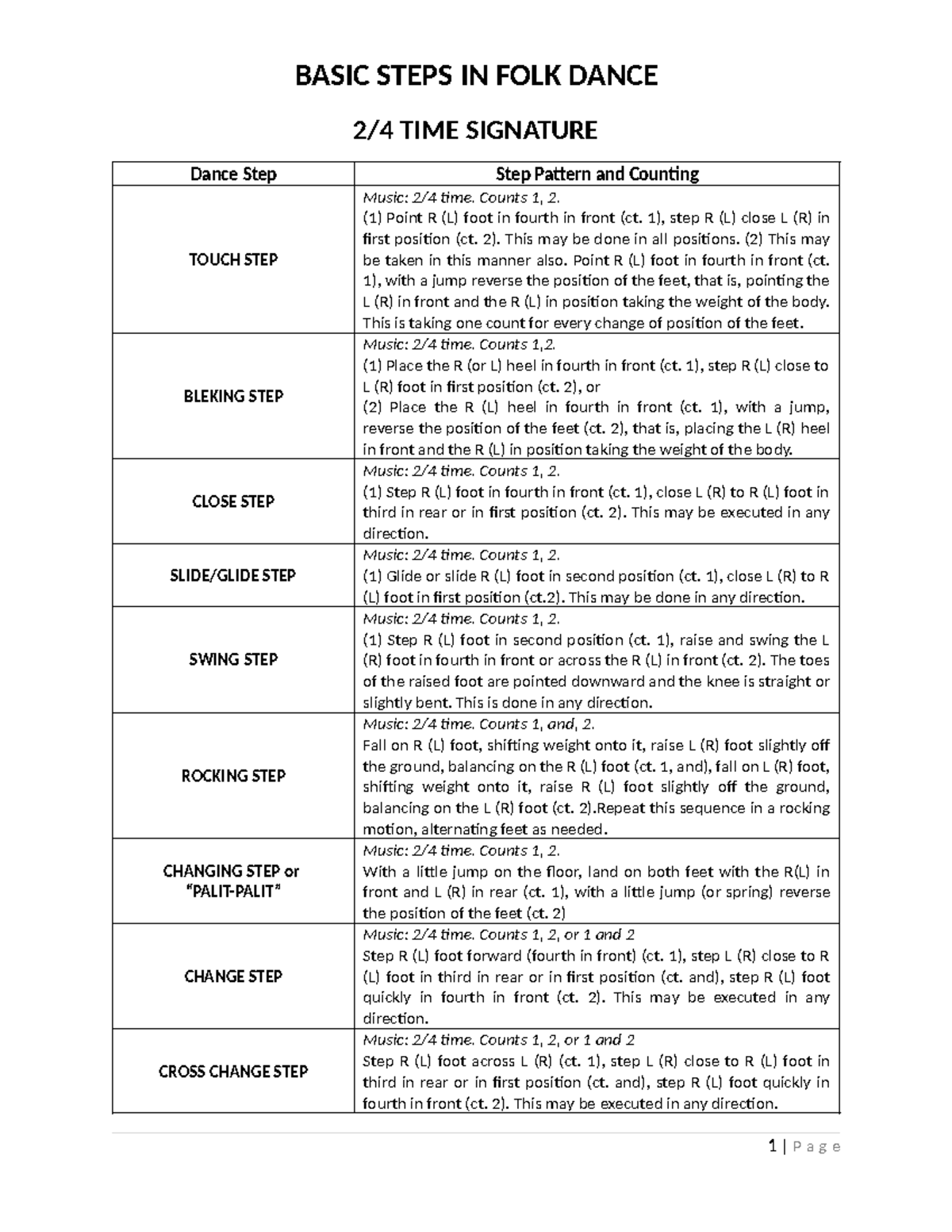Dance Steps and Patterns in 2/4, 3/4, and 4/4 Time Signatures - Studocu