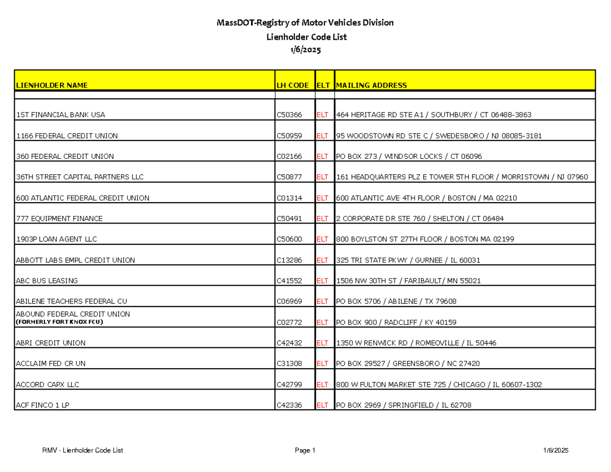 Lienholder Code List - Lienholder Names and ELT Codes (1/6) - Studocu