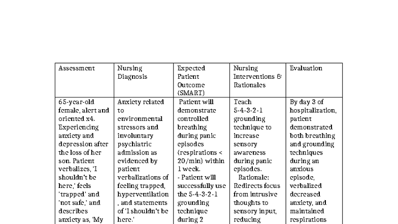 Nursing Care Plan: Anxiety & Coping Strategies for Patient Post-Loss ...