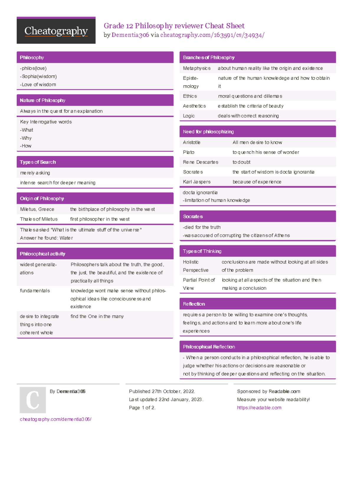Grade 12 Philosophy Reviewer Cheat Sheet: Key Concepts and Theories ...
