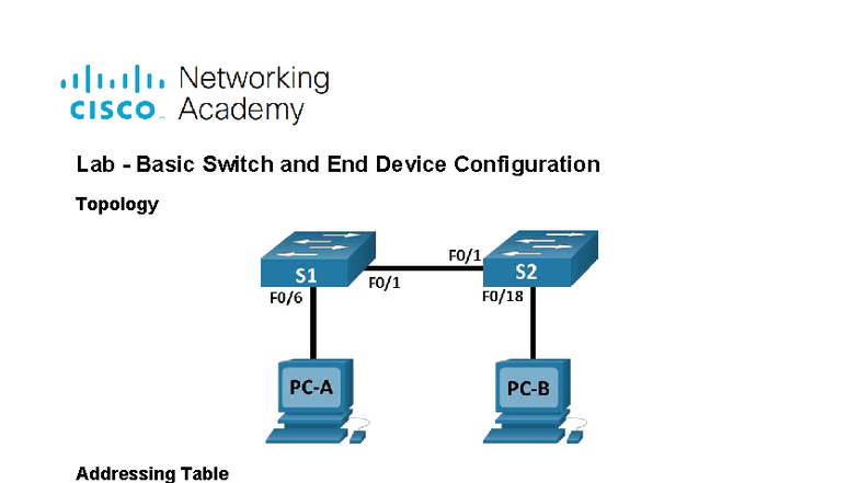 Lab 1 - 2.9.2: Basic Switch & End Device Configurations - Studocu