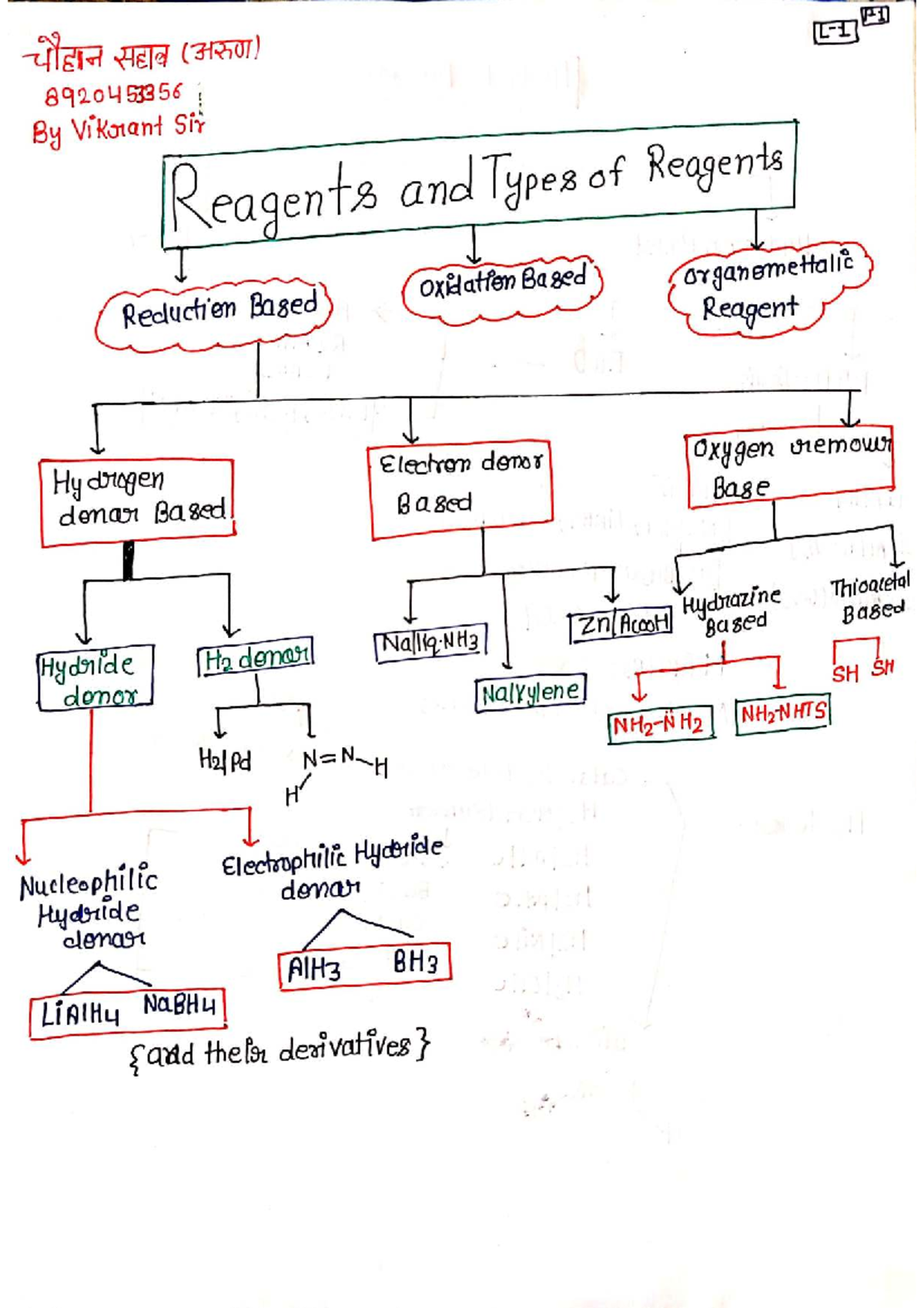 Reagents and Types of Reagents (CHEM 312) - Vikrant Sir Notes - Studocu