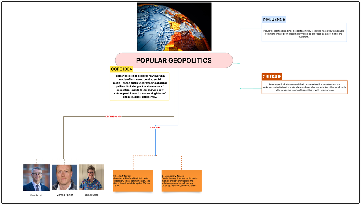 Popular Geopolitics: Understanding Media's Role in Global Politics ...