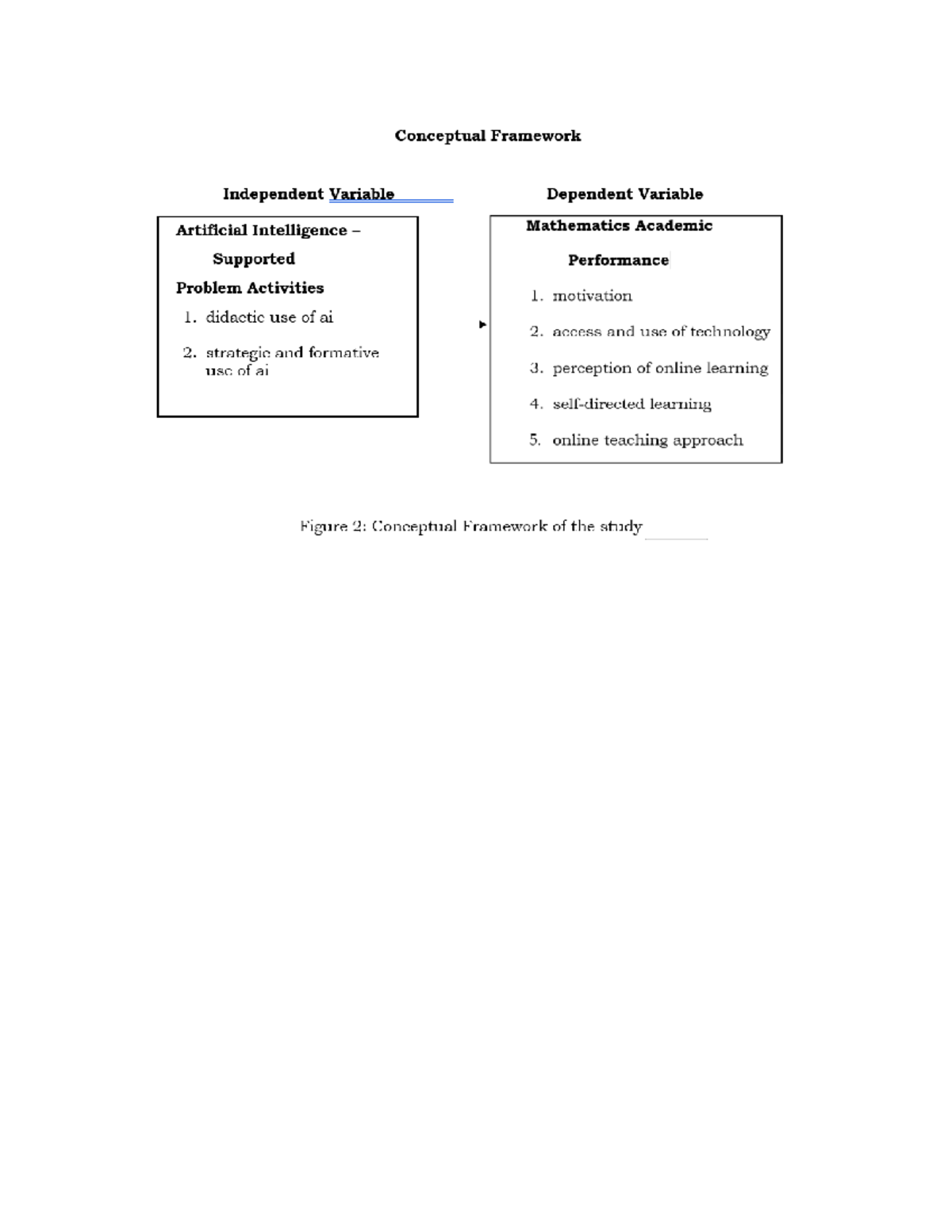 Conceptual Framework: AI's Impact on Math Performance in Education ...