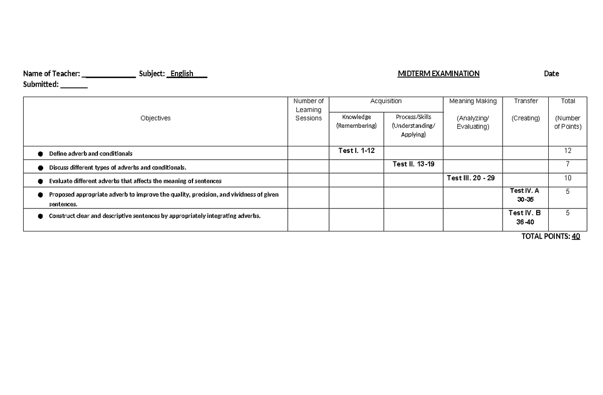TOS Template - Name of Teacher: ______________ Subject: _English ...