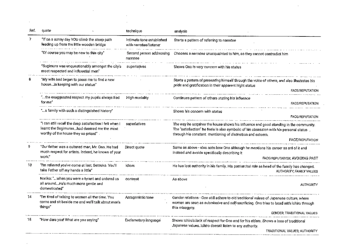 3. Artist of the Floating World Analysis: Pages 85-125 Insights - Studocu