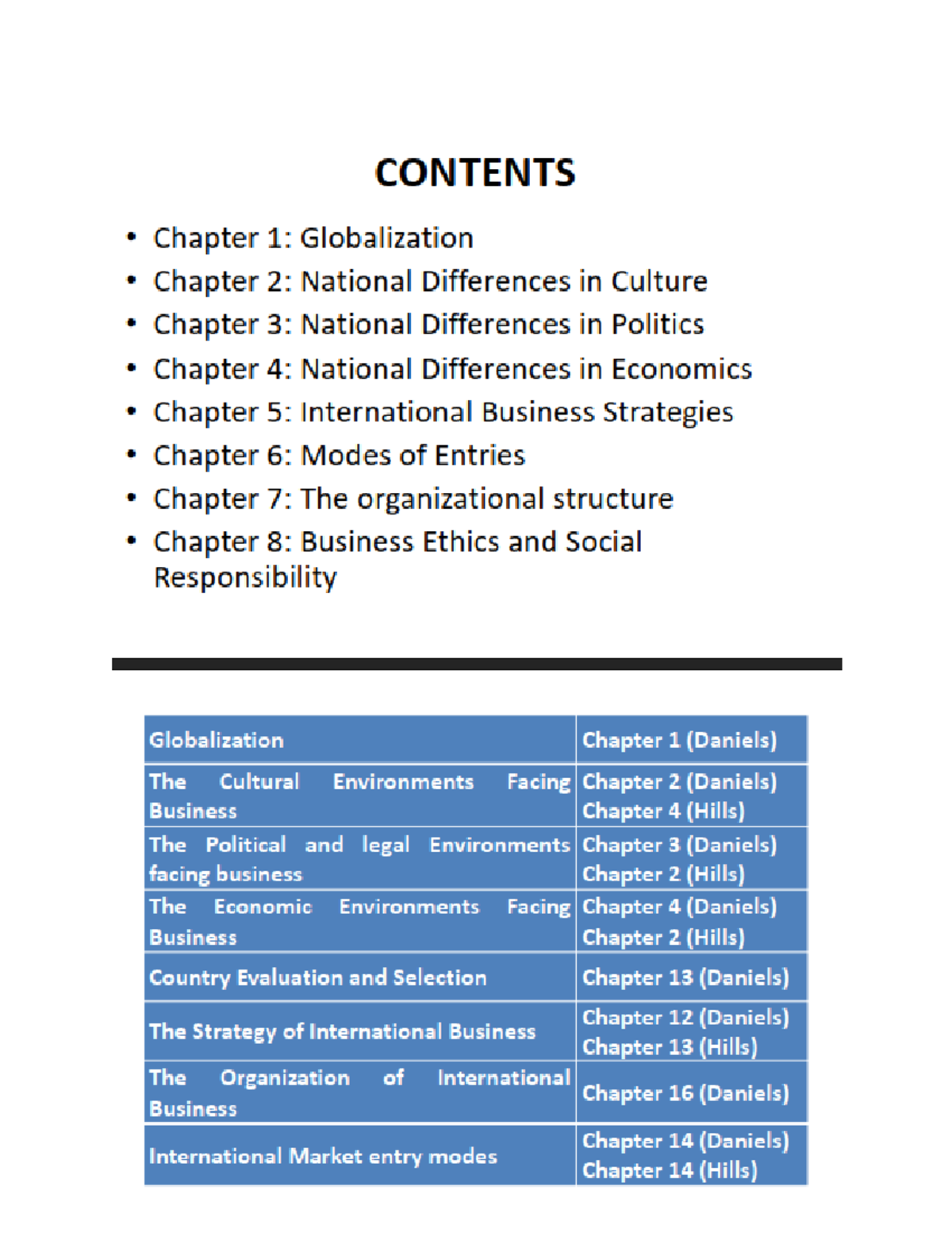 IB 101: Comprehensive Guide to Globalization and Business Strategies ...