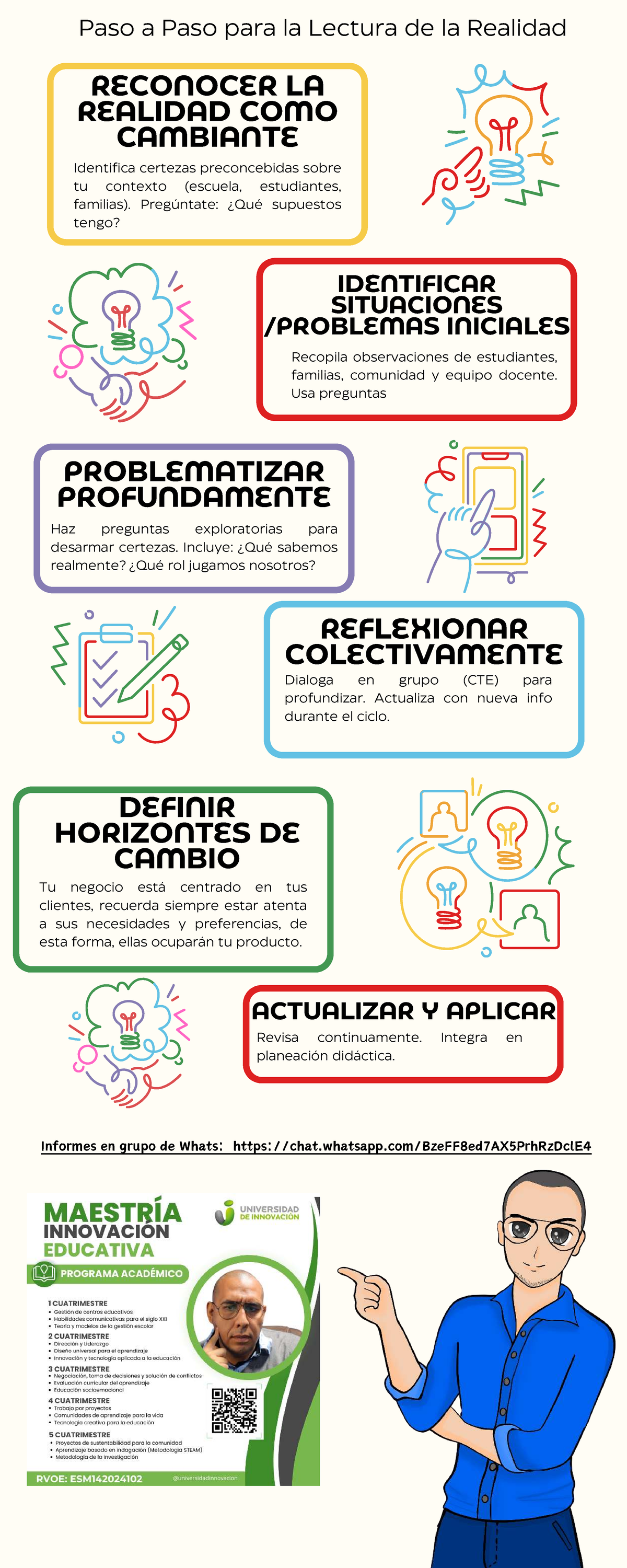 Paso a Paso para la Lectura de la Realidad: Reflexiones y Estrategias ...