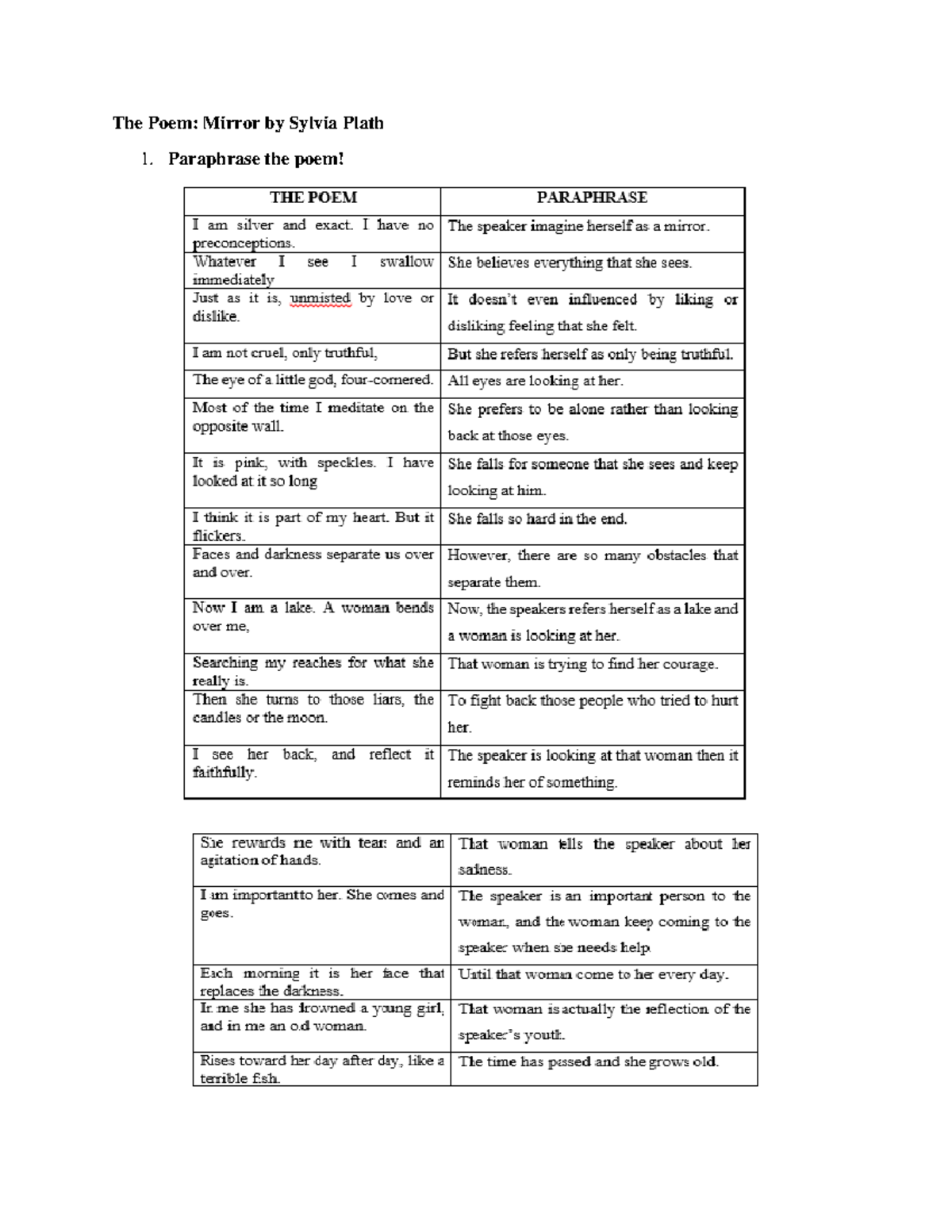 Poem Analysis: Mirror by Sylvia Plath - Lit 101 - Studocu