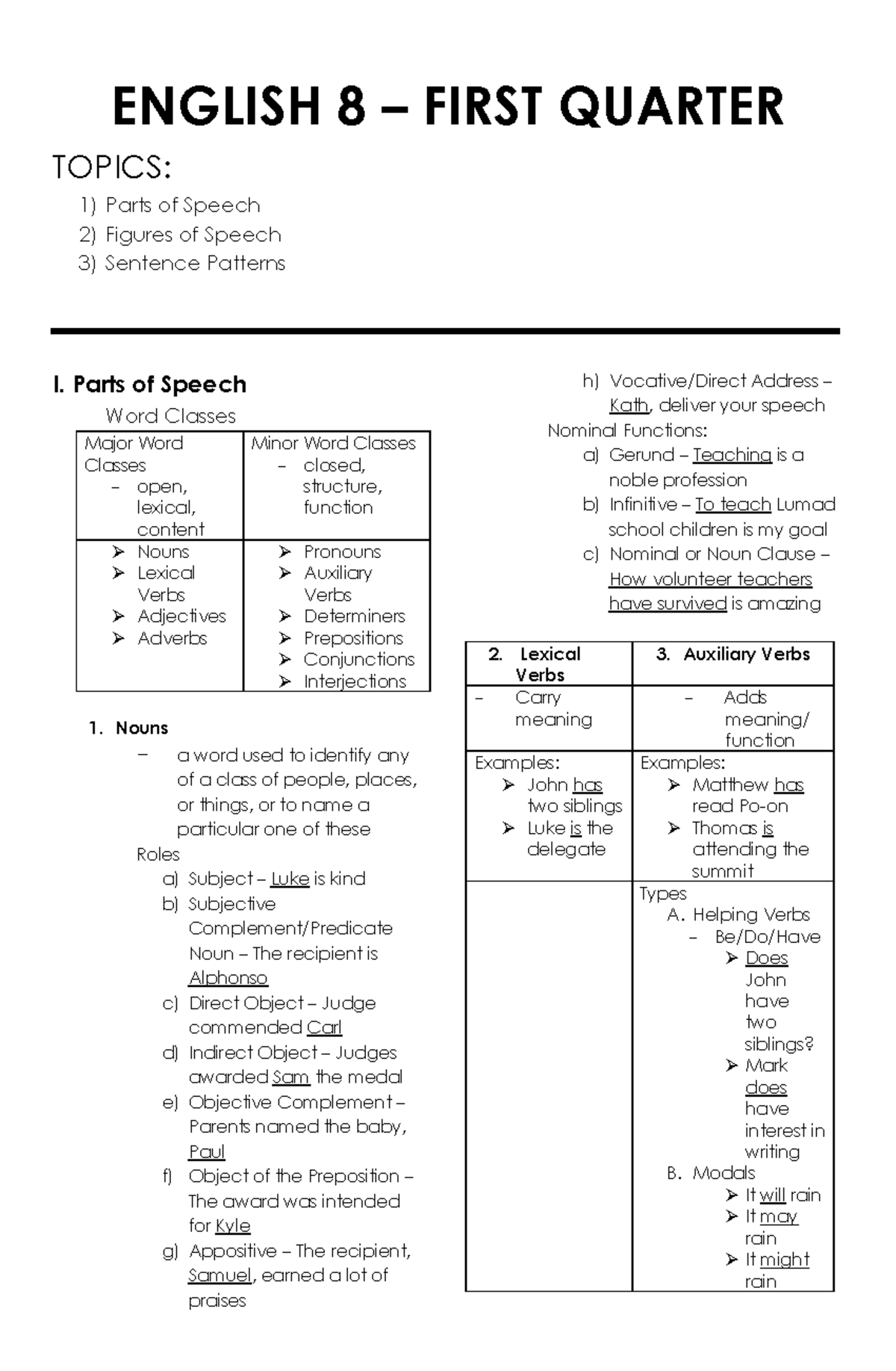 ENGLISH 8 FIRST QUARTER GRAMMAR REVIEW: PARTS & FIGURES OF SPEECH - Studocu