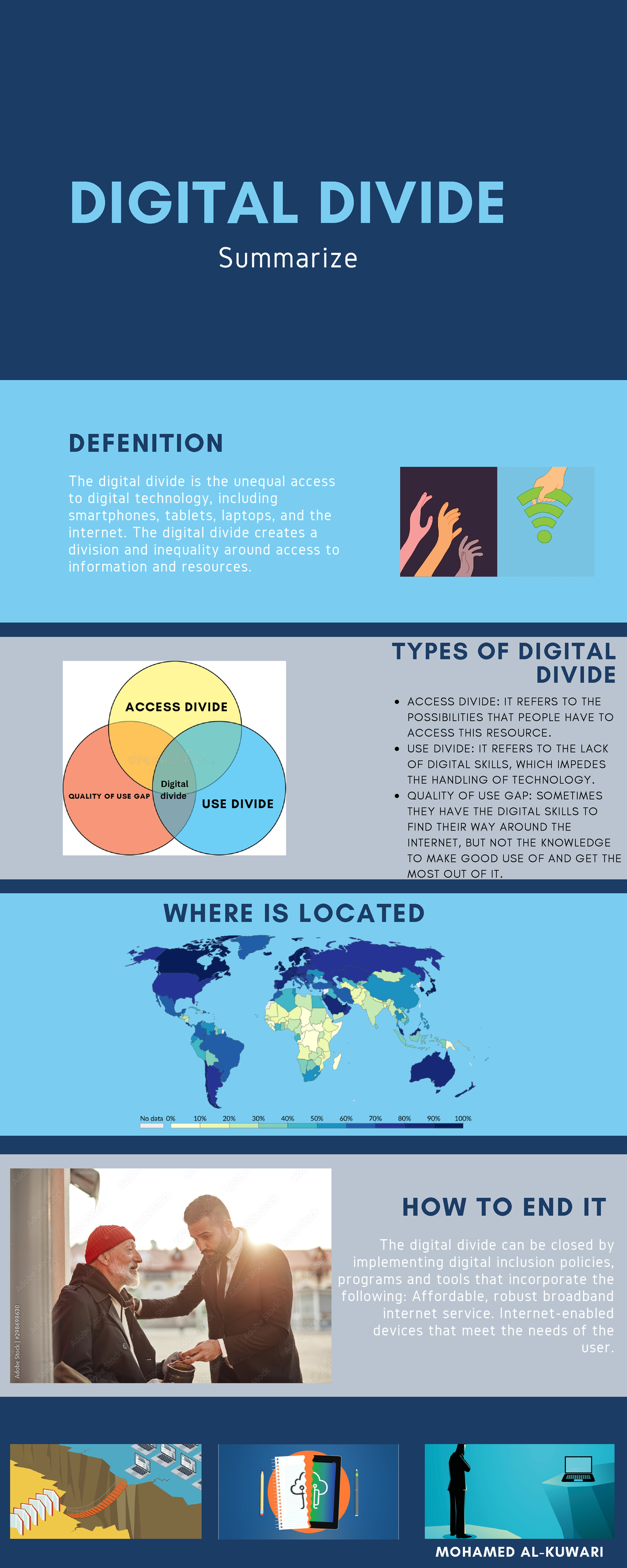 Digital divide - ICT notes - DIGITAL DIVIDE Summarize The digital ...