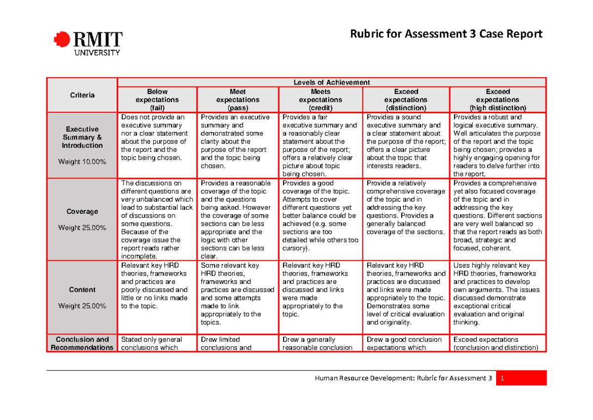 HRD Assessment 3 Rubric - Rubric for Assessment 3 Case Report Human ...