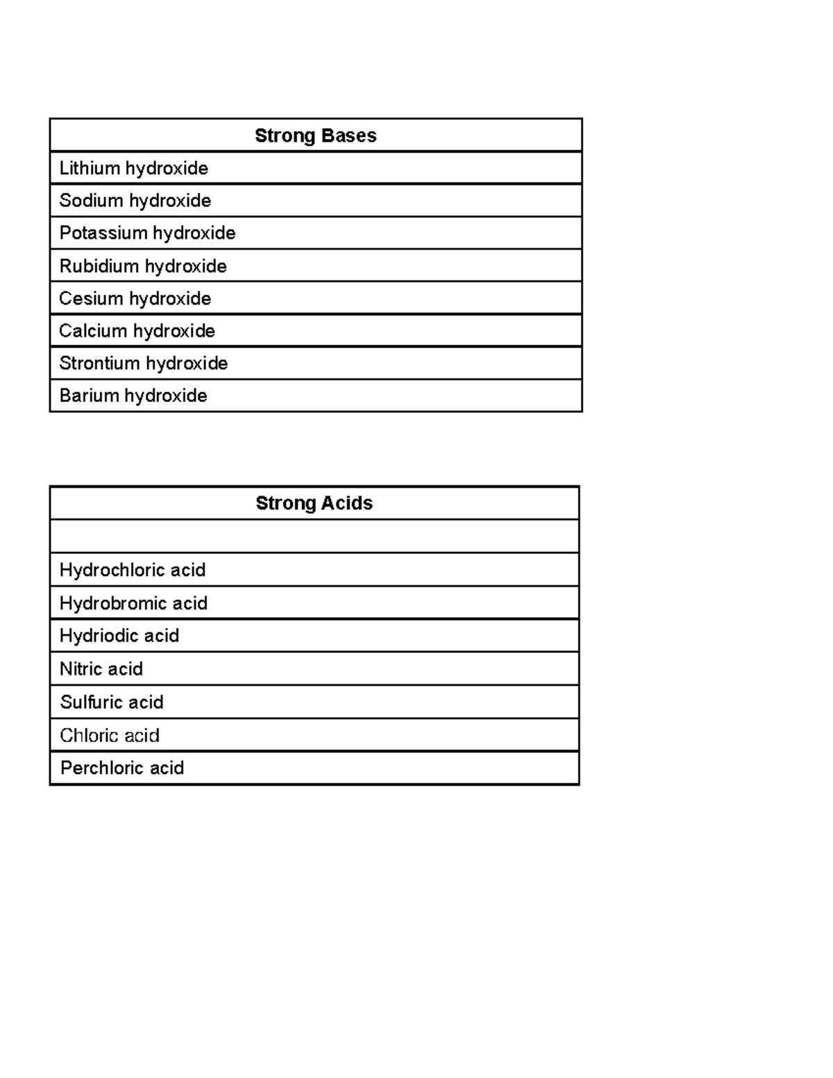 Exam 2 Reference Sheet: Strong Acids and Bases - CHEM 1315 - Strong ...