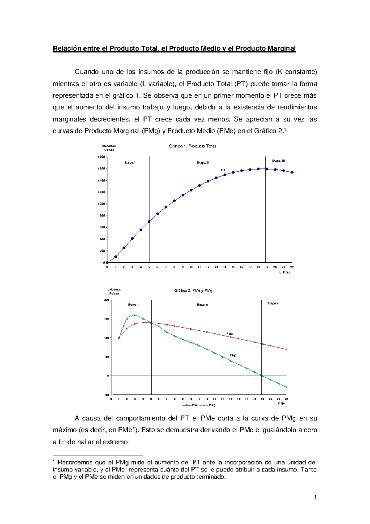 Relación entre el Producto Total, Pmg y Pme - 1 Relación entre el ...