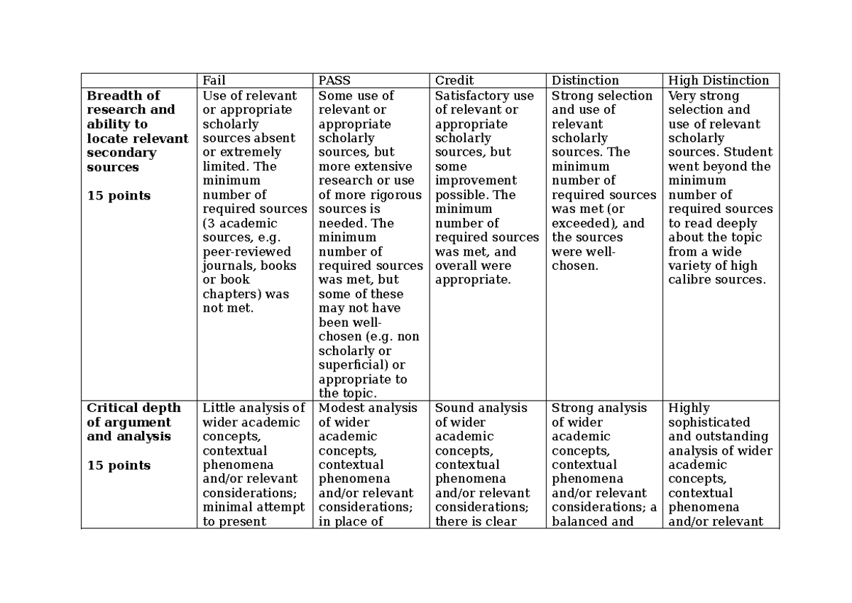 Assessment Rubric for Academic Essay Evaluation - Studocu