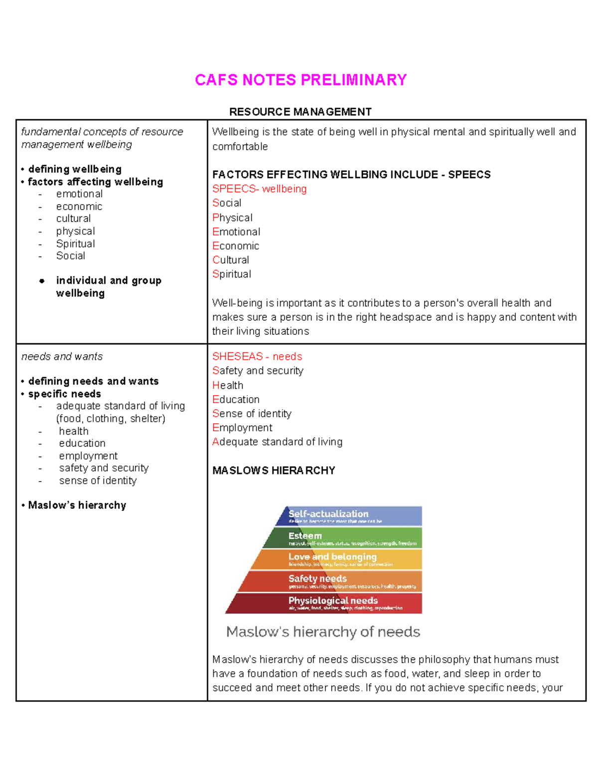 CAFS 101: Preliminary Notes on Resource Management and Wellbeing - Studocu