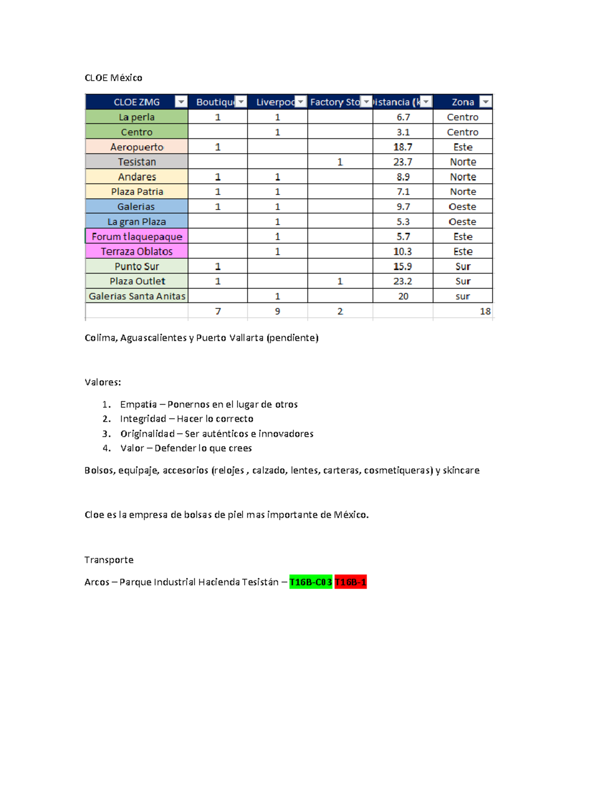CLOE México - preparacion proceso de seleccivon cloe mexico - CLOE ...
