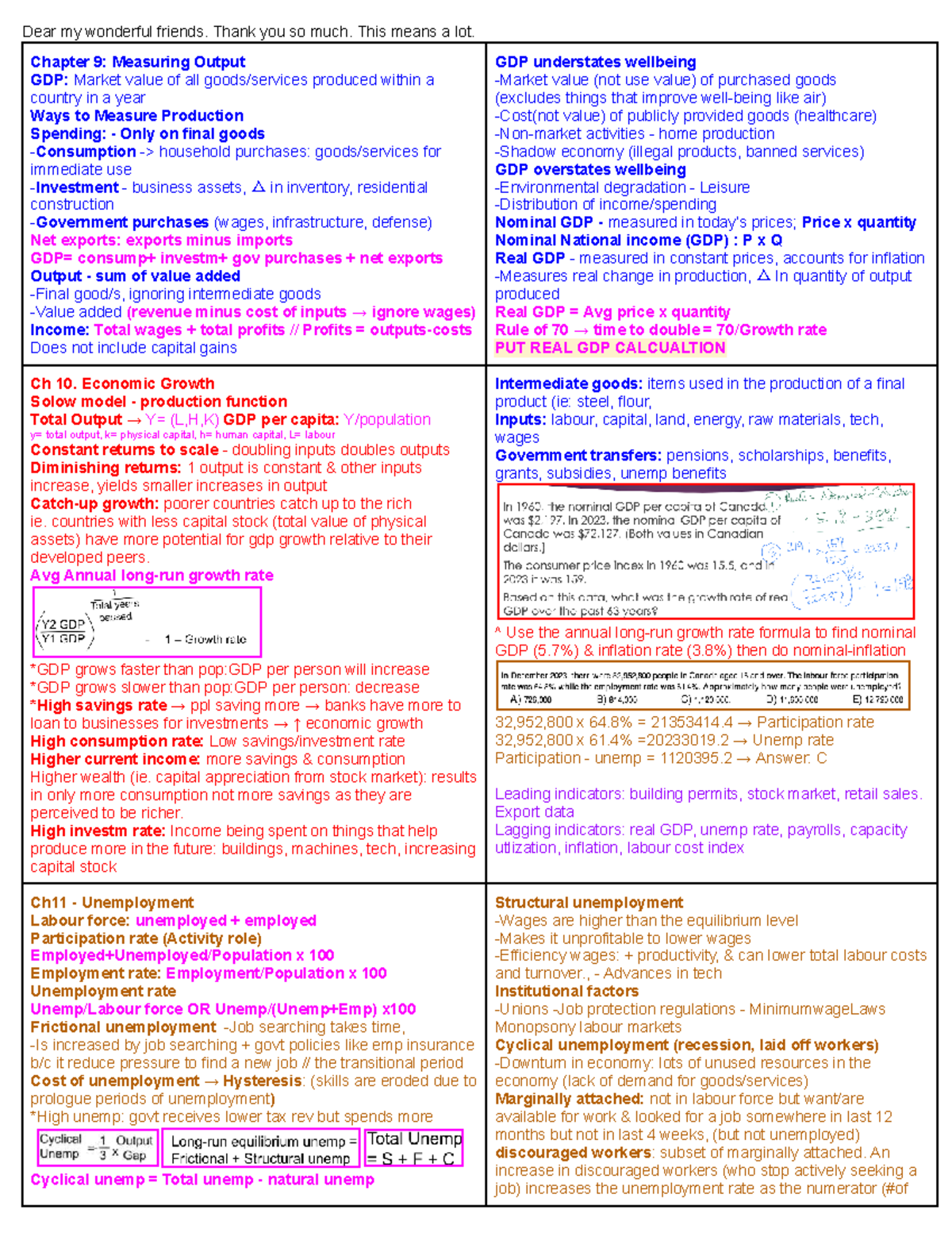 EC140 - Cheat Sheet: GDP, Economic Growth, Unemployment & Inflation ...