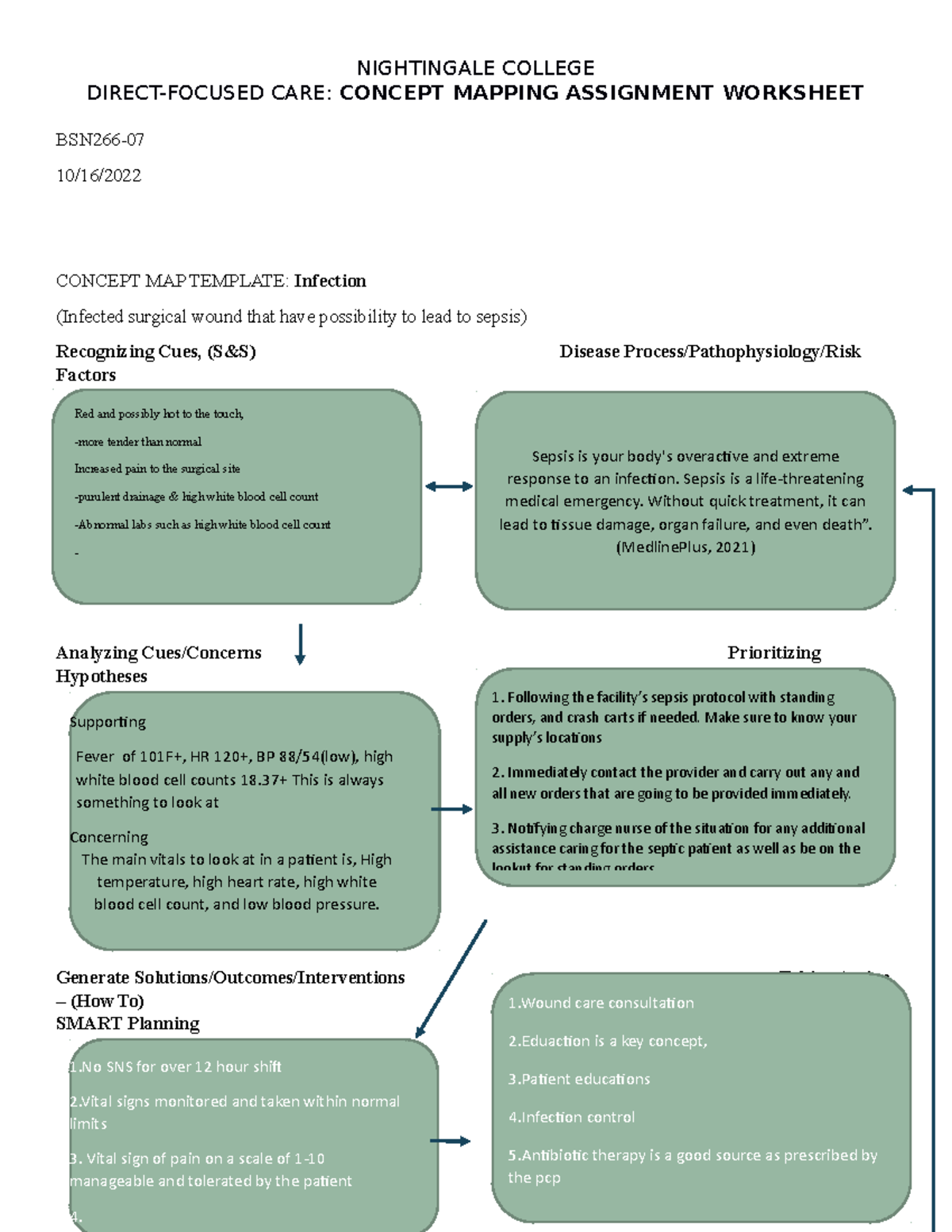 Concept Map 2: Infection & Sepsis Management - BSN266 Assignment - Studocu
