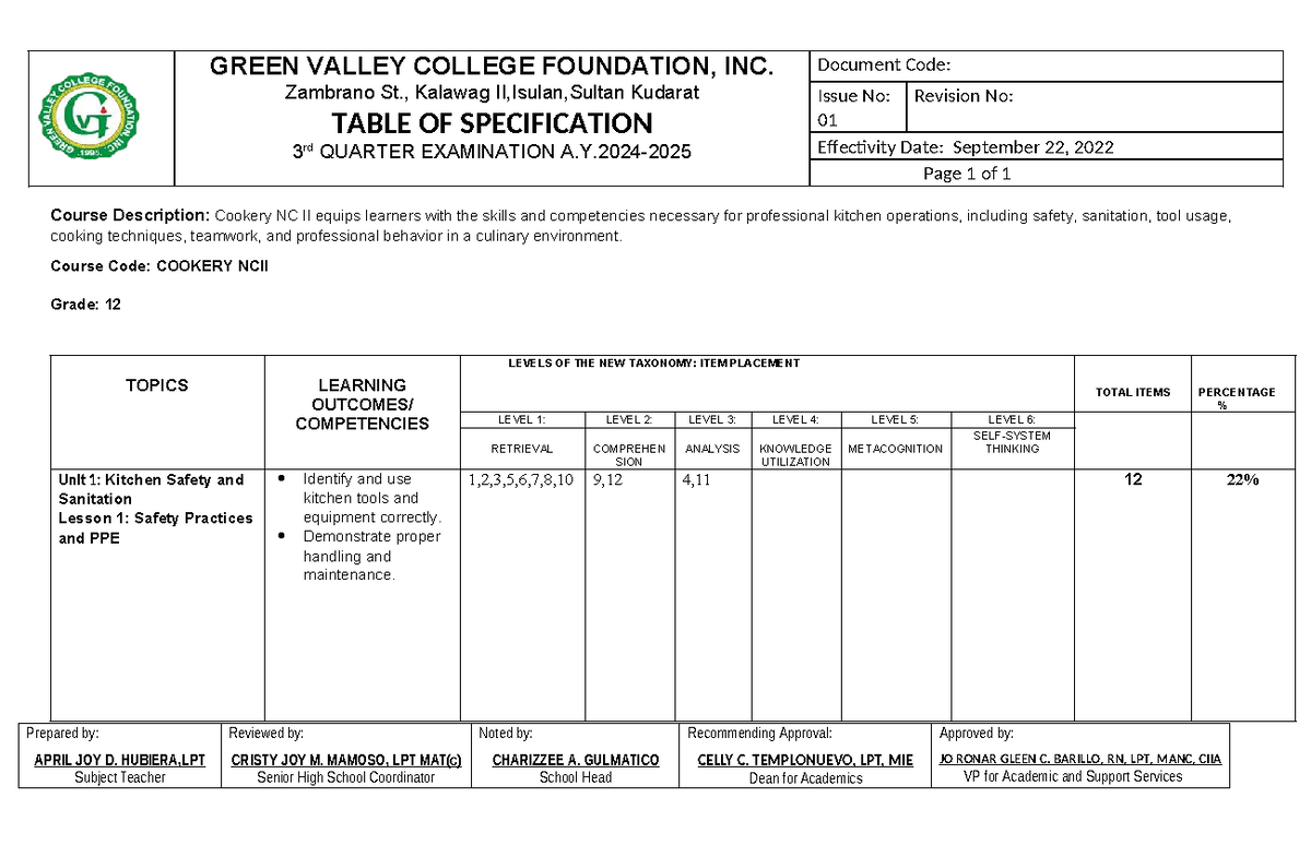 COOKERY NCII Grade 12: Table of Specification for 3rd Quarter Exam ...