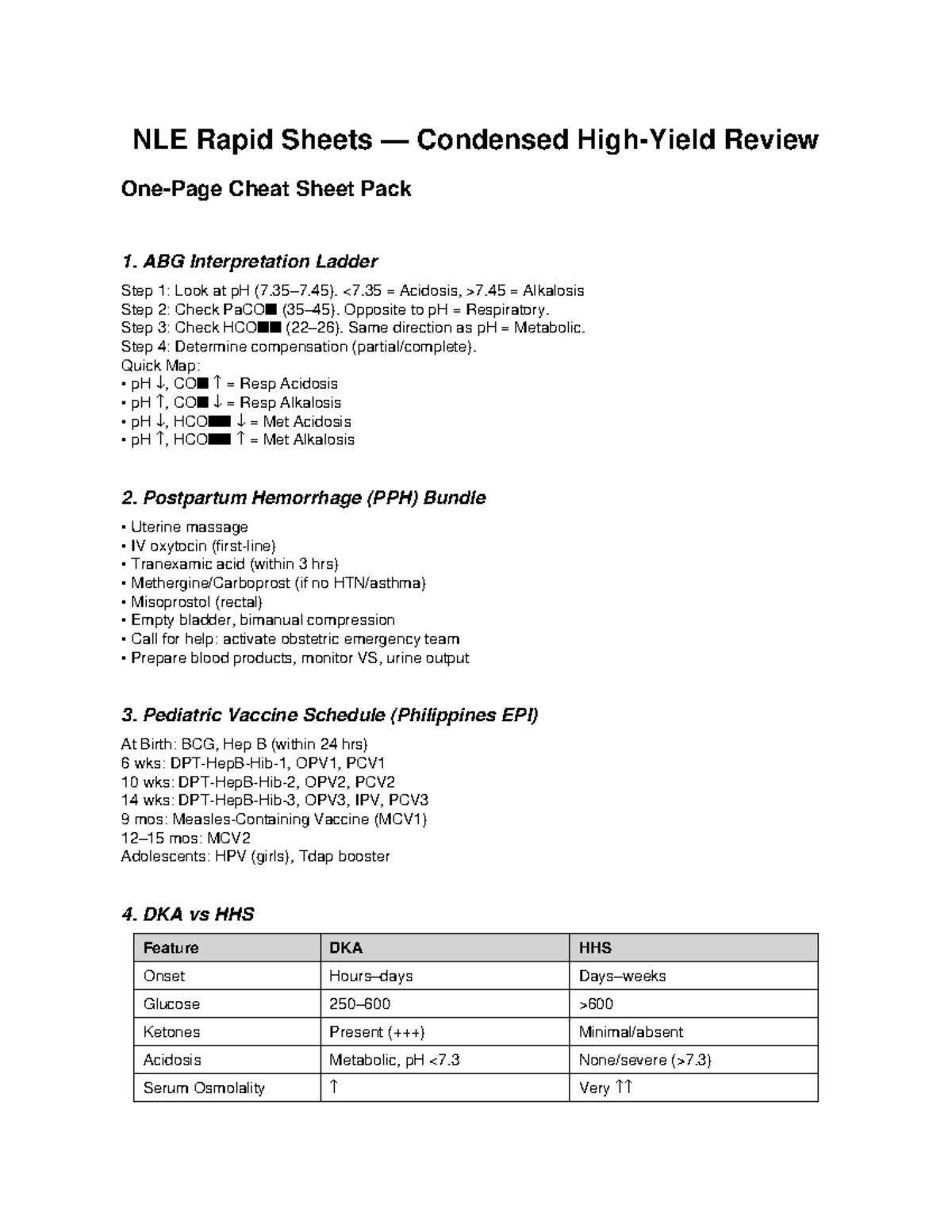 NLE Rapid Sheets Review: ABG, PPH, Vaccines & DKA/HHS - Studocu