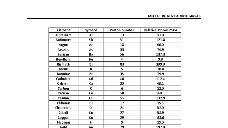Tutorial DK024: Relative Atomic Masses and Reaction Kinetics Overview ...