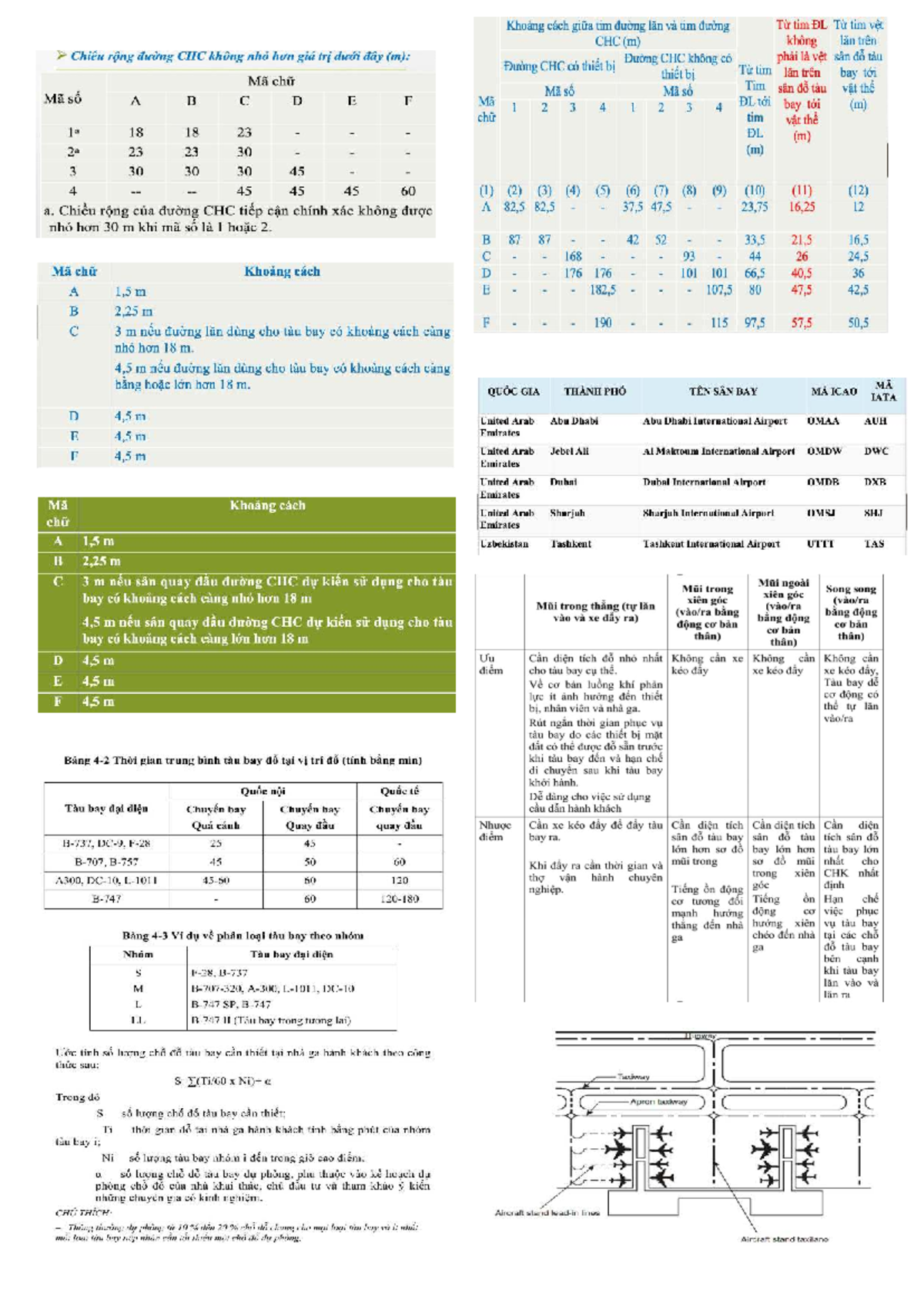 Khoảng Cách Tim Đường Lăn và Tim Đường Tù Tim DL Tù Tim Vật CHC - Studocu