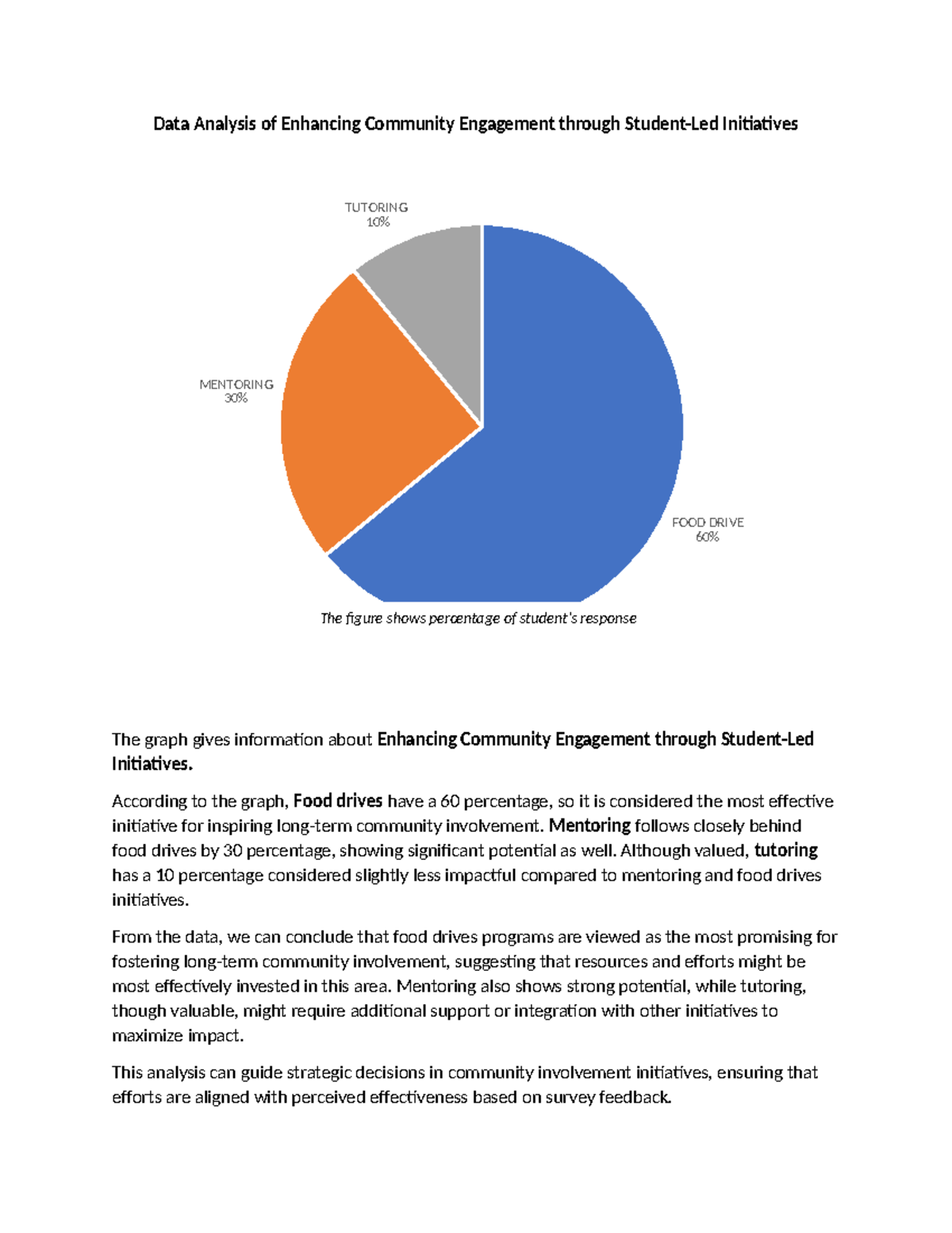 DATA Analysis - data - Data Analysis of Enhancing Community Engagement ...