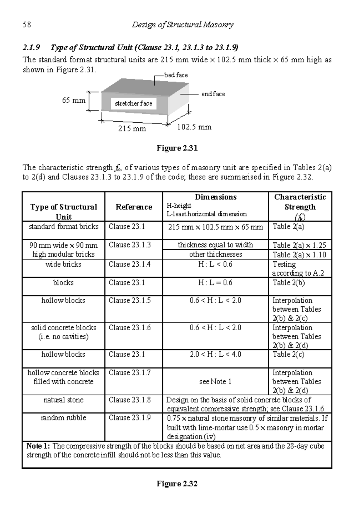 58 Design of Structural Masonry: Structural Units & Strength Analysis ...