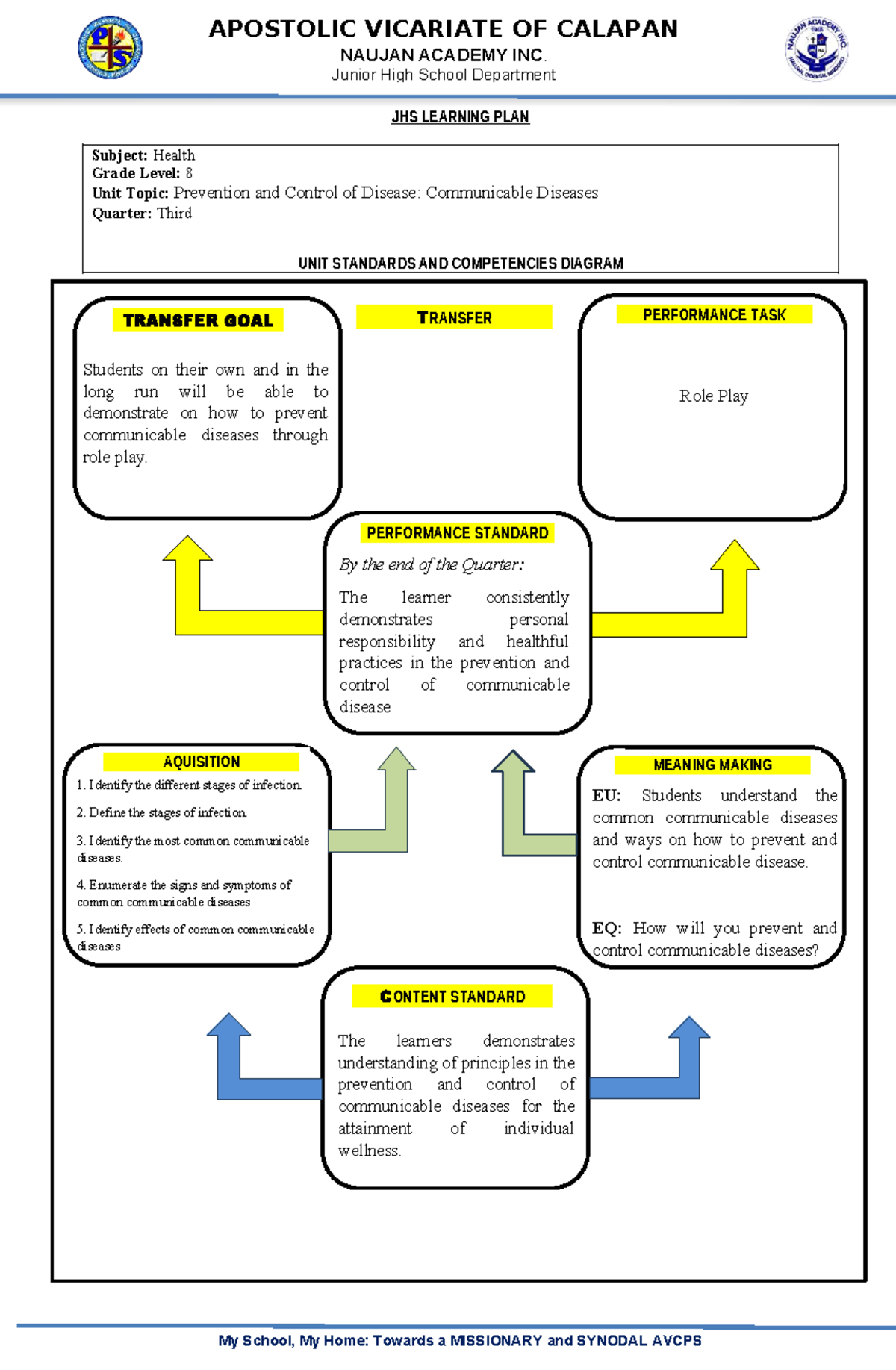 Health 8 - Third Quarter Learning Plan: Prevention of Communicable ...