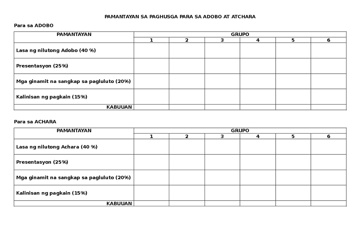 Pamantayan SA Paghusga PARA SA Adobo AT Atchara - Master of Educational ...