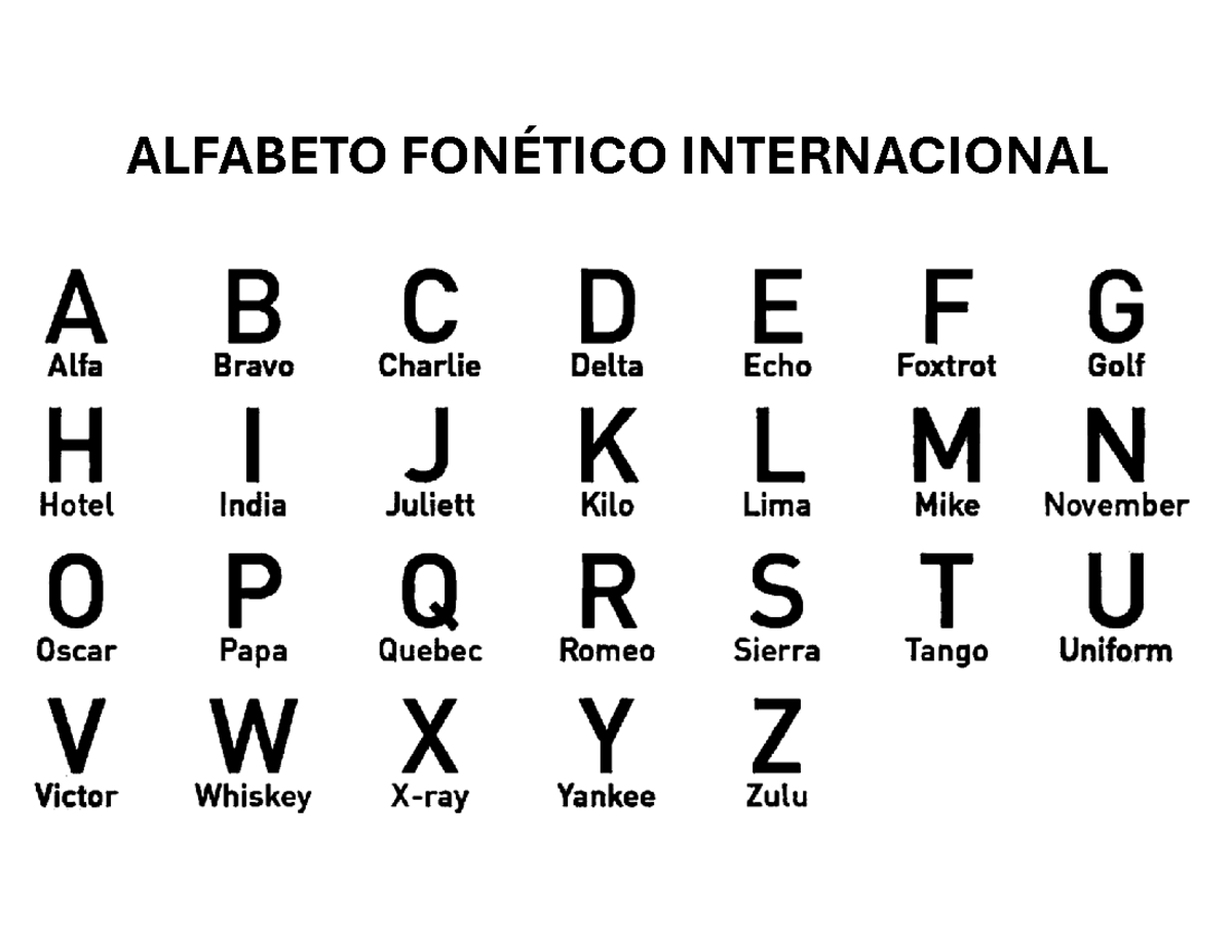 Alfabeto Fonético Internacional Letra Y Pronunciación Studocu
