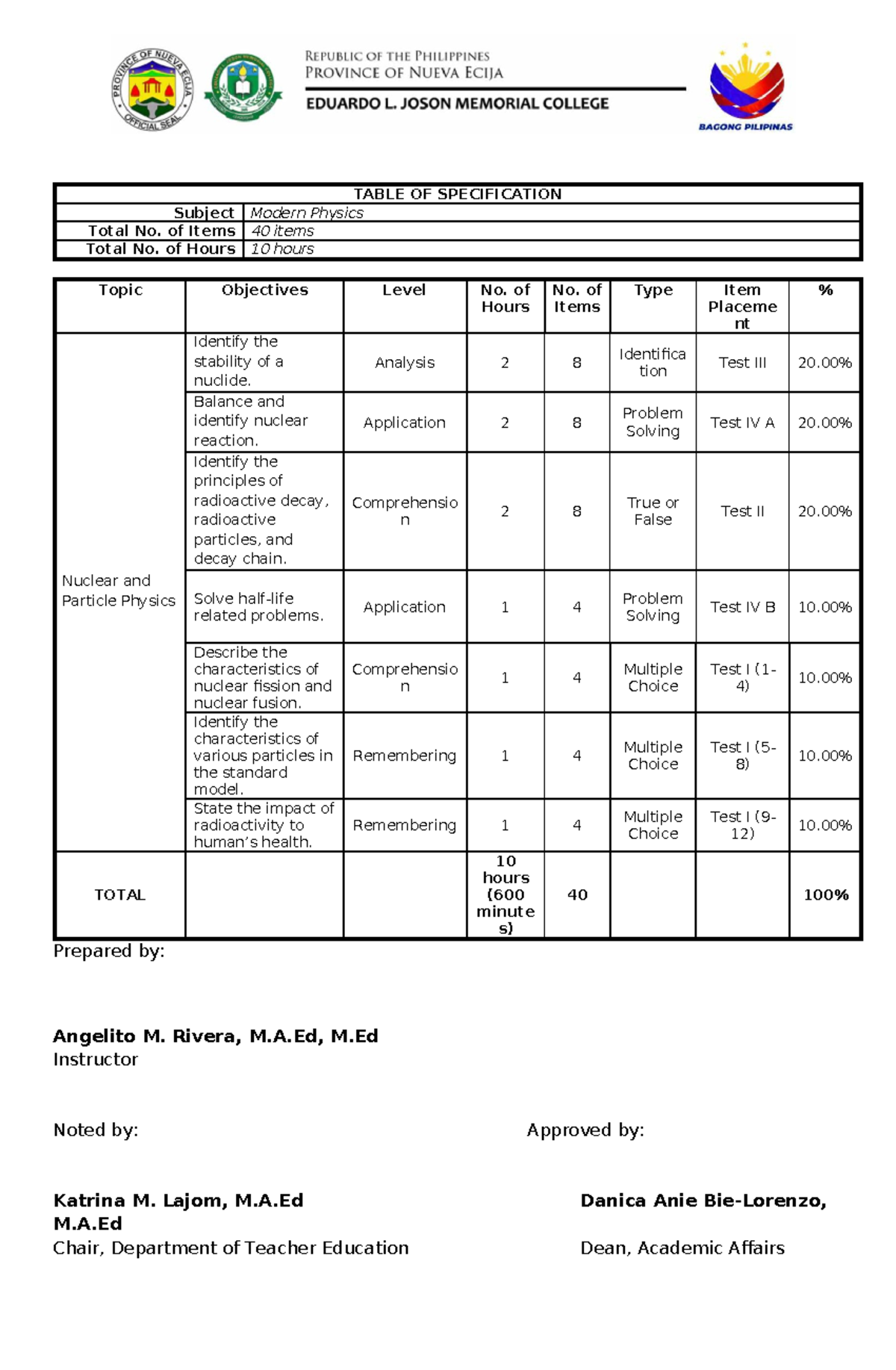 TOS Modern Physics Final Exam Specification: 40 Items Overview - Studocu