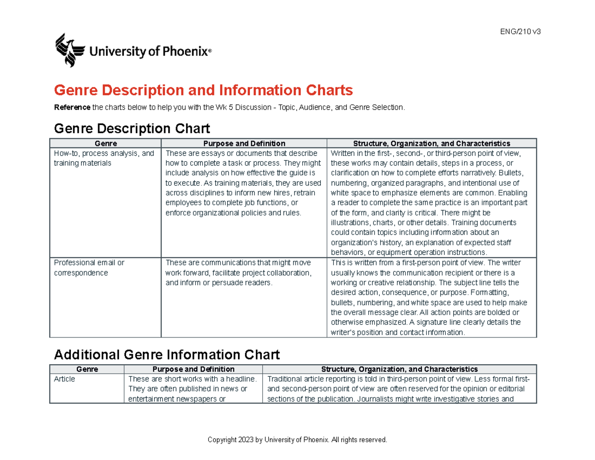ENG/210 v5 Week 5 Genre Descriptions & Information Charts - Studocu