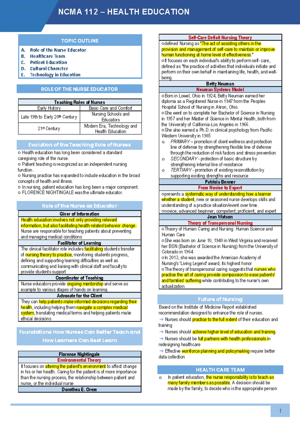 NCMA 112 Health Education: Role of Nurse Educators and Patient Care ...