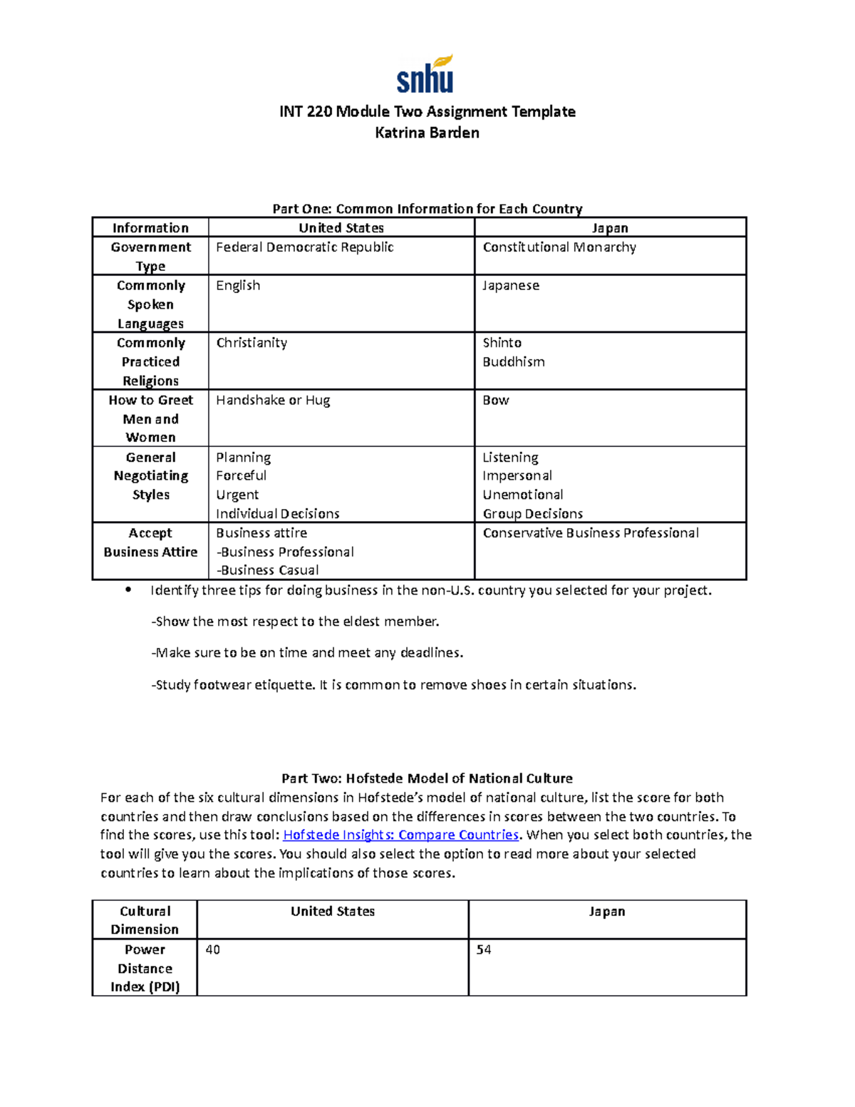 Int 220 Module Two Assignment Template Int 220 Module Two Assignment Template Katrina Barden