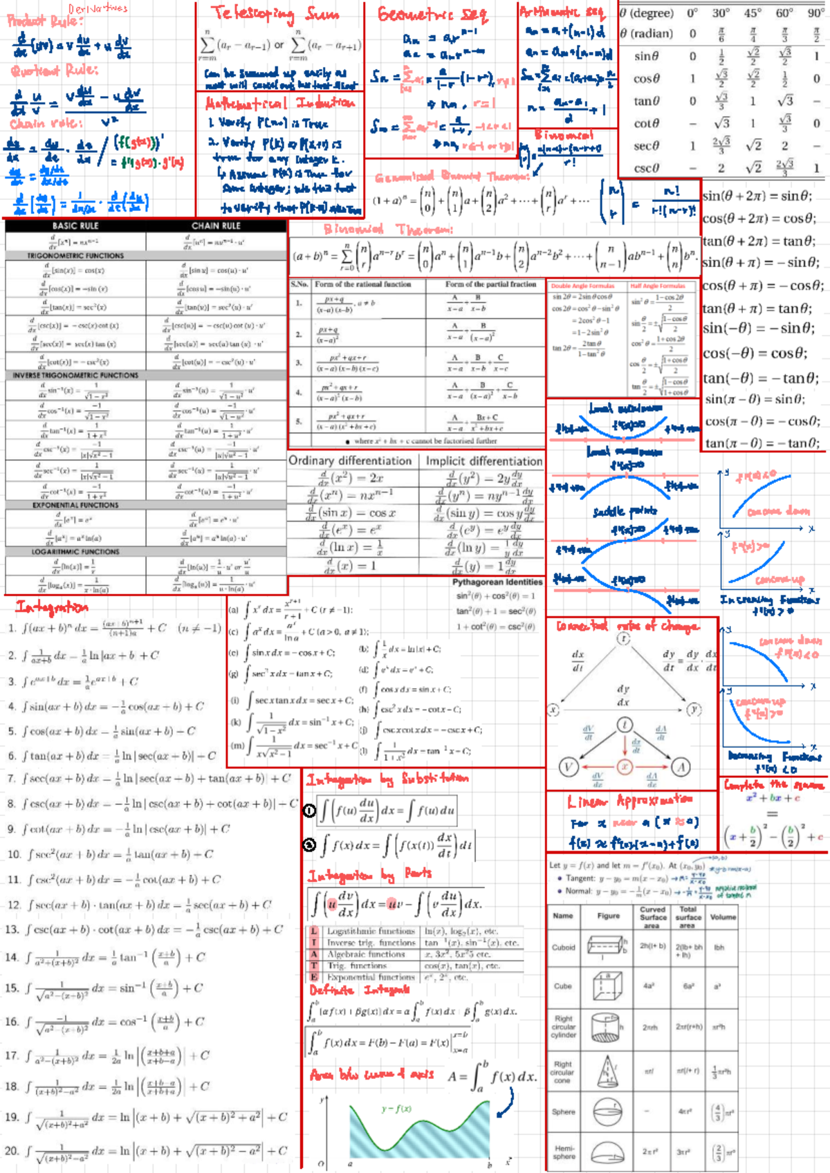 MA1301 Final Exam Helpsheet: Derivatives & Integration Summary - Studocu